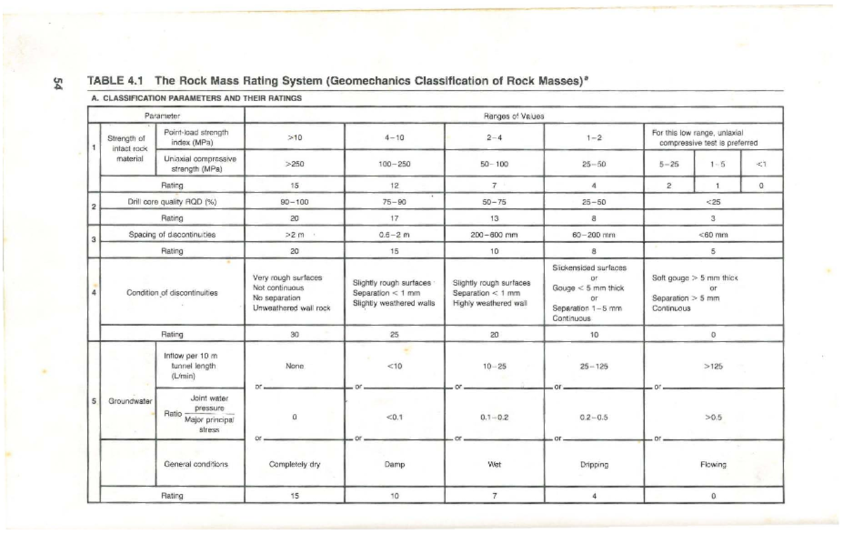 Engineering ROCK MASS Classifications - Tablas PARA EL Curso - TABLE 4 ...