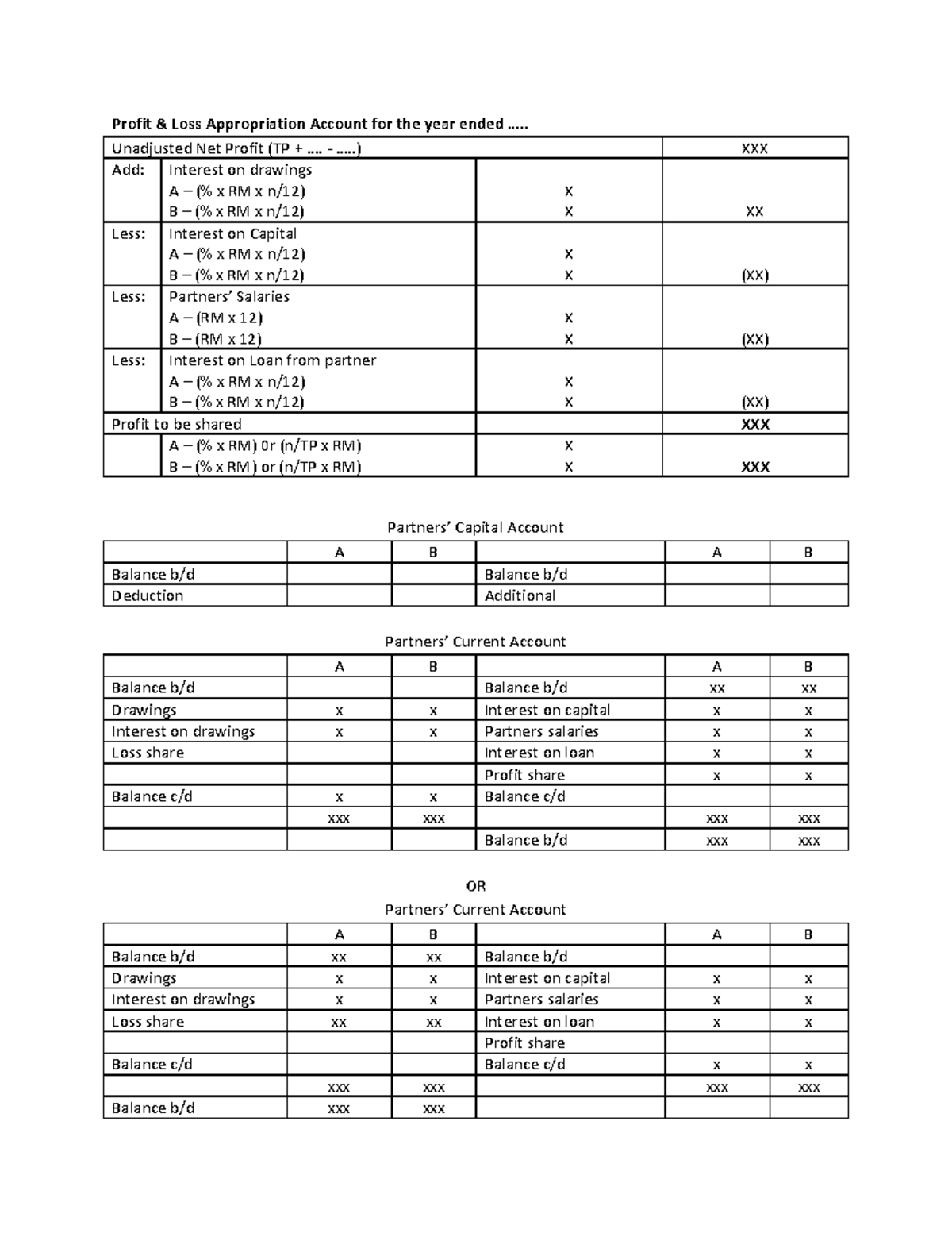 Format for Partnership Final Account - Profit & Loss Appropriation ...