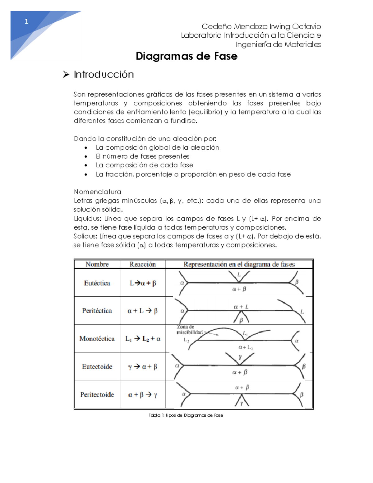 Reporte Diagrama de Fase - Warning: TT: undefined function: 32 Cedeño Mendoza Irwing Octavio ...