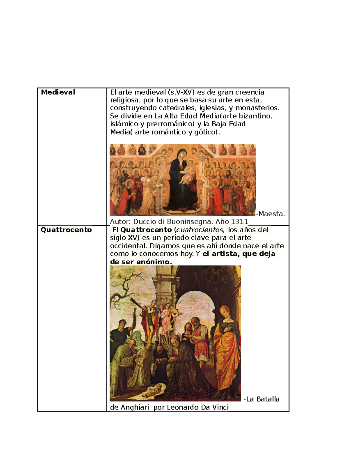 1.2 - Línea del tiempo - Medieval El arte medieval (s-XV) es de gran creencia religiosa, por lo ...