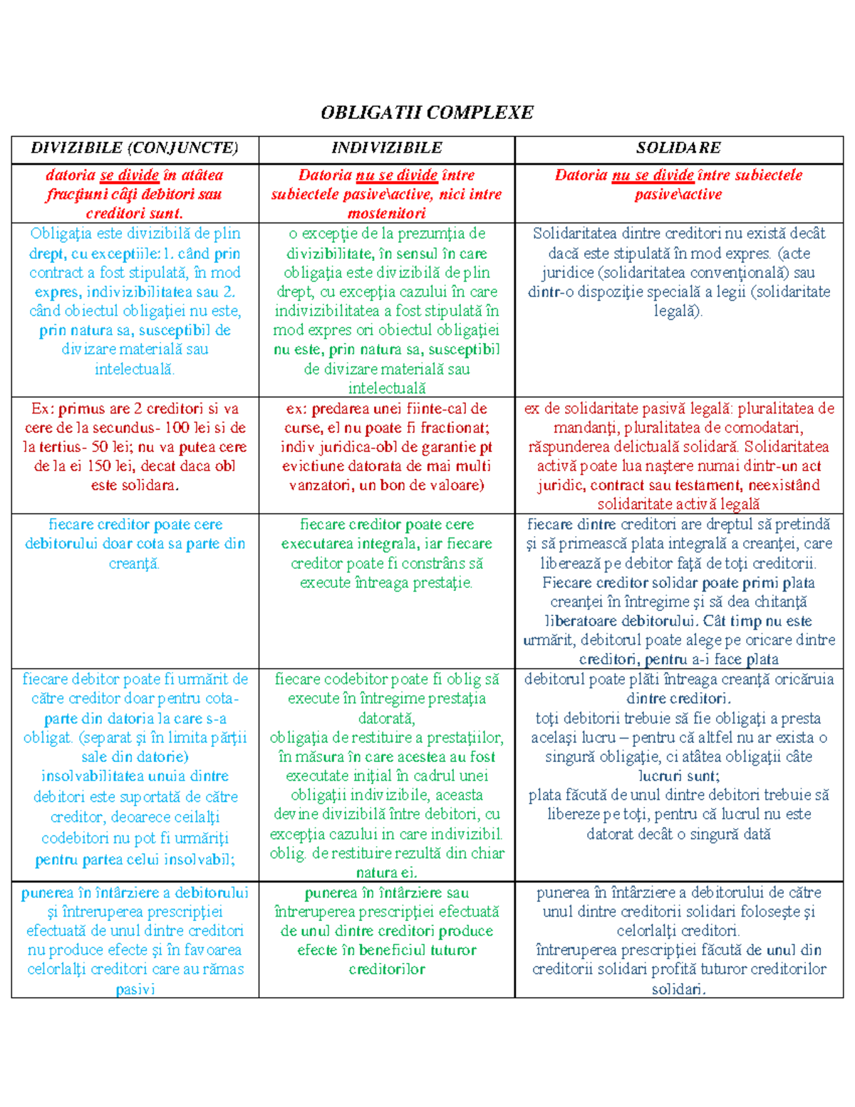 Tabel Obligatii Complexe - OBLIGATII COMPLEXE DIVIZIBILE (CONJUNCTE ...