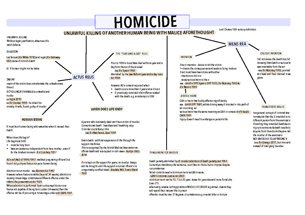 summary of offences and defences - HOMICIDE UNLAWFUL KILLING OF ANOTHER ...