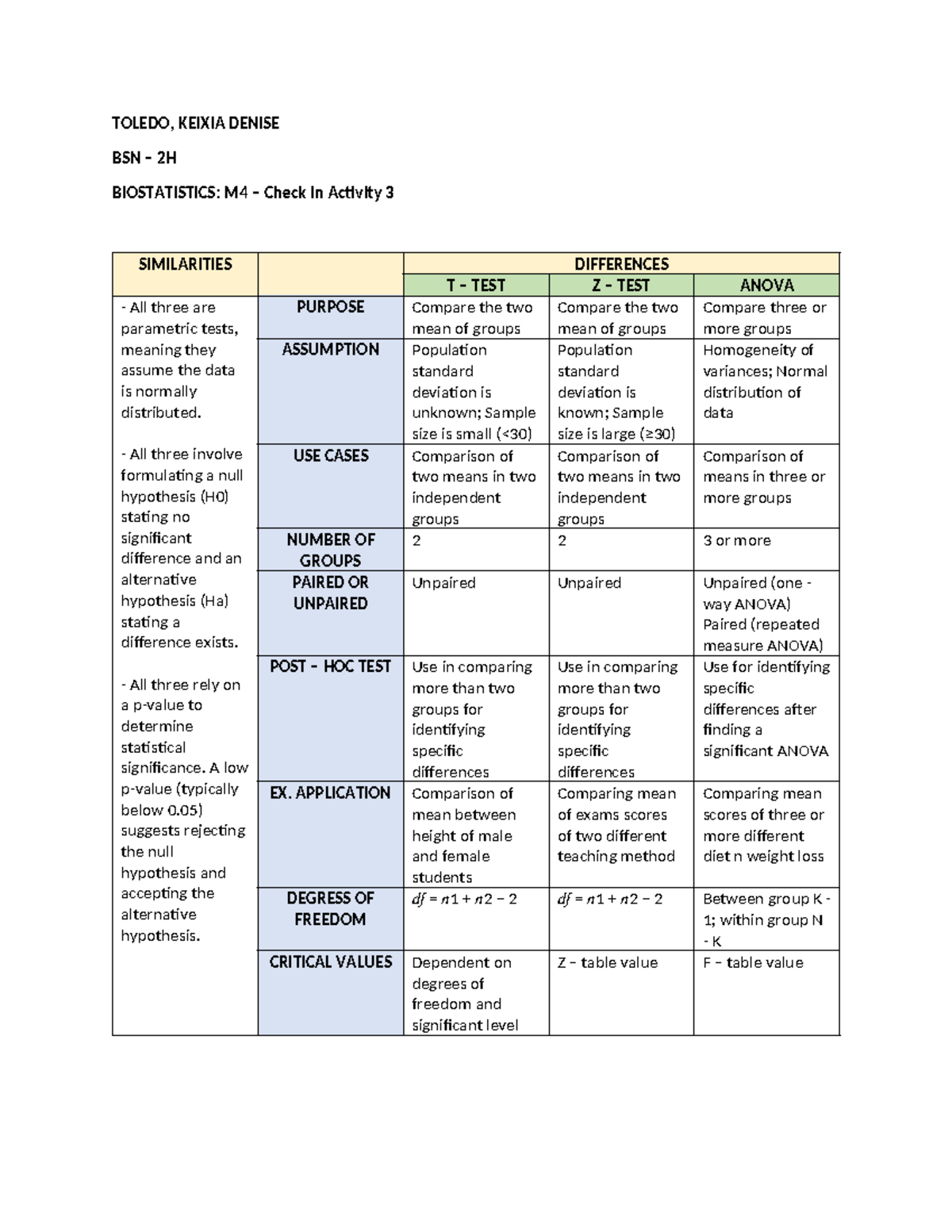 nursing methods - TOLEDO, KEIXIA DENISE BSN – 2H BIOSTATISTICS: M4 ...