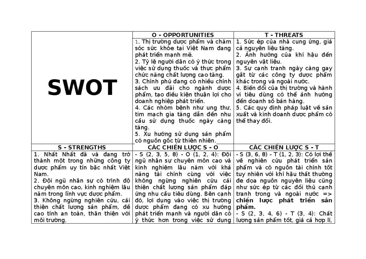 Ma trận SWOT - SWOT O - OPPORTUNITIES T - THREATS Thị trường dược phẩm và chăm sóc sức khỏe tại ...