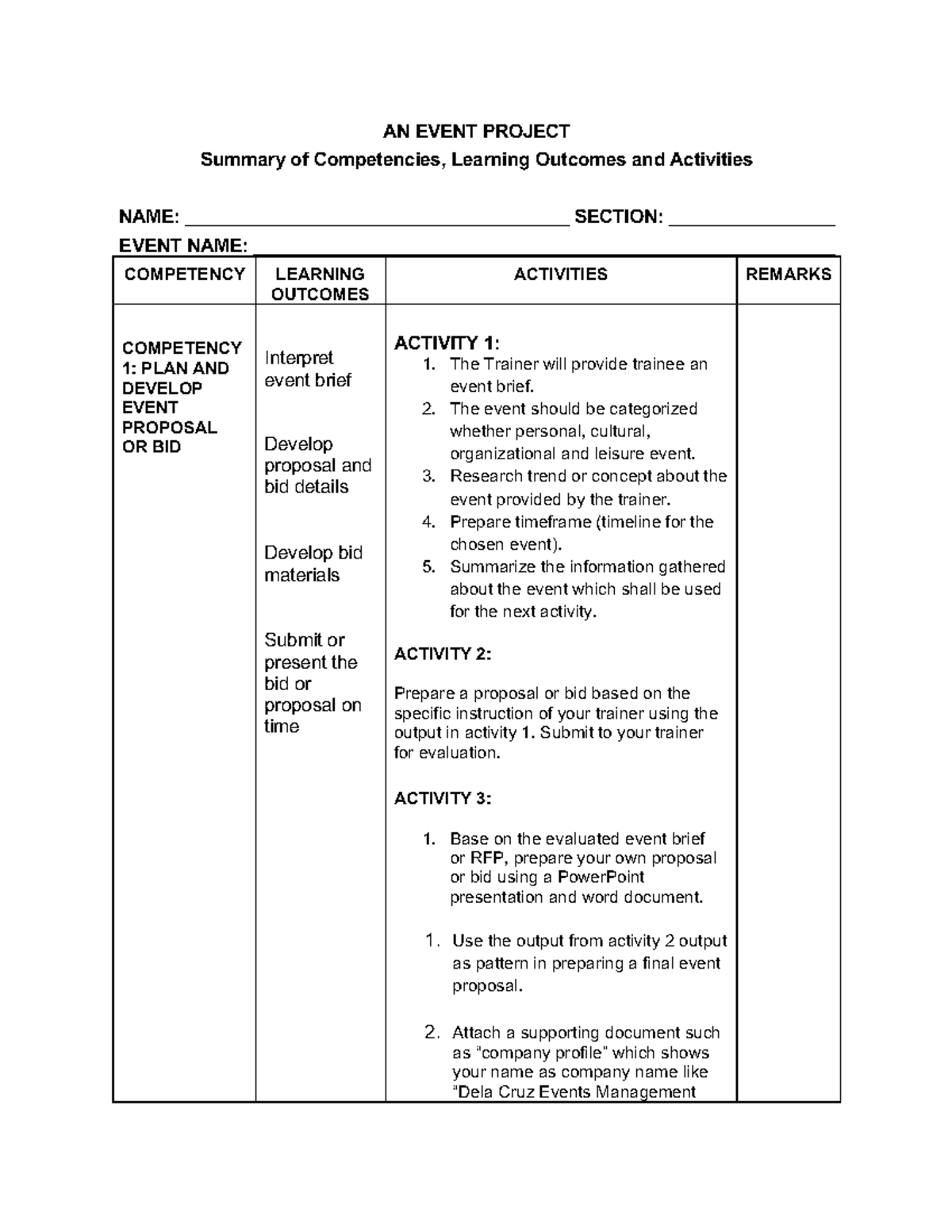Summary OF Activities - Events Managementnc 3 - AN EVENT PROJECT ...