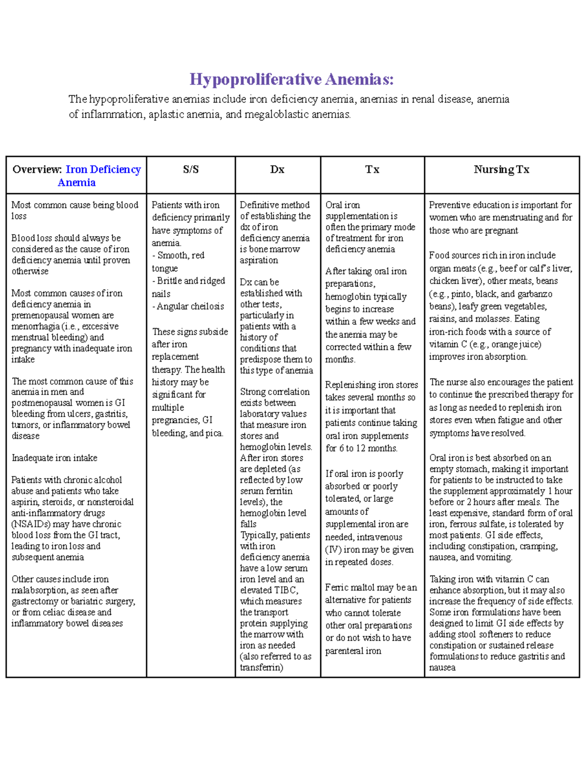 PCN II Anemias Outline - Teacher: Susan Greer. Lecture notes and book ...