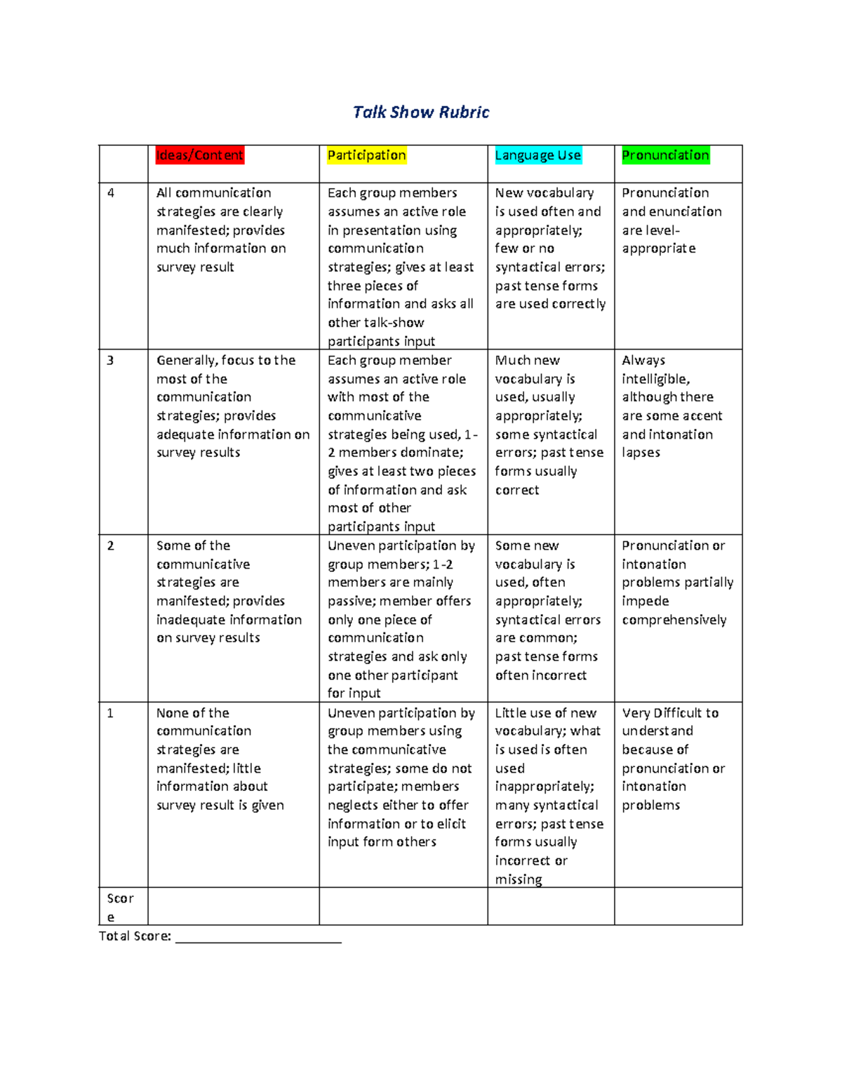 Rubrics for communicative strategies - Ideas/Content Participation ...