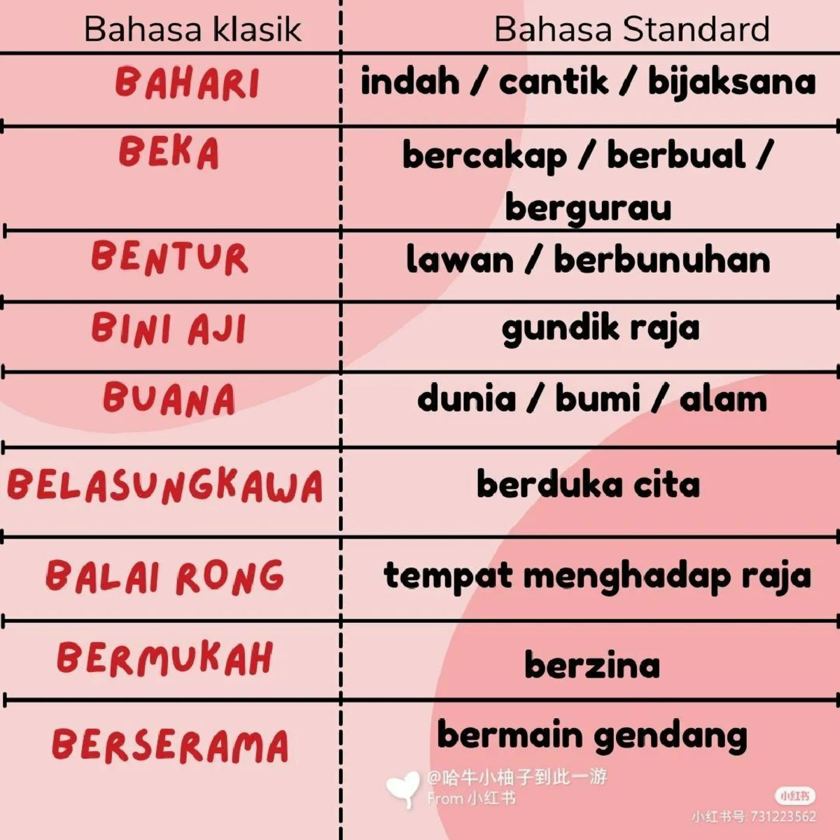 NOTA BM Standard BY ANAS Shafiq - Pengajian Am - Studocu