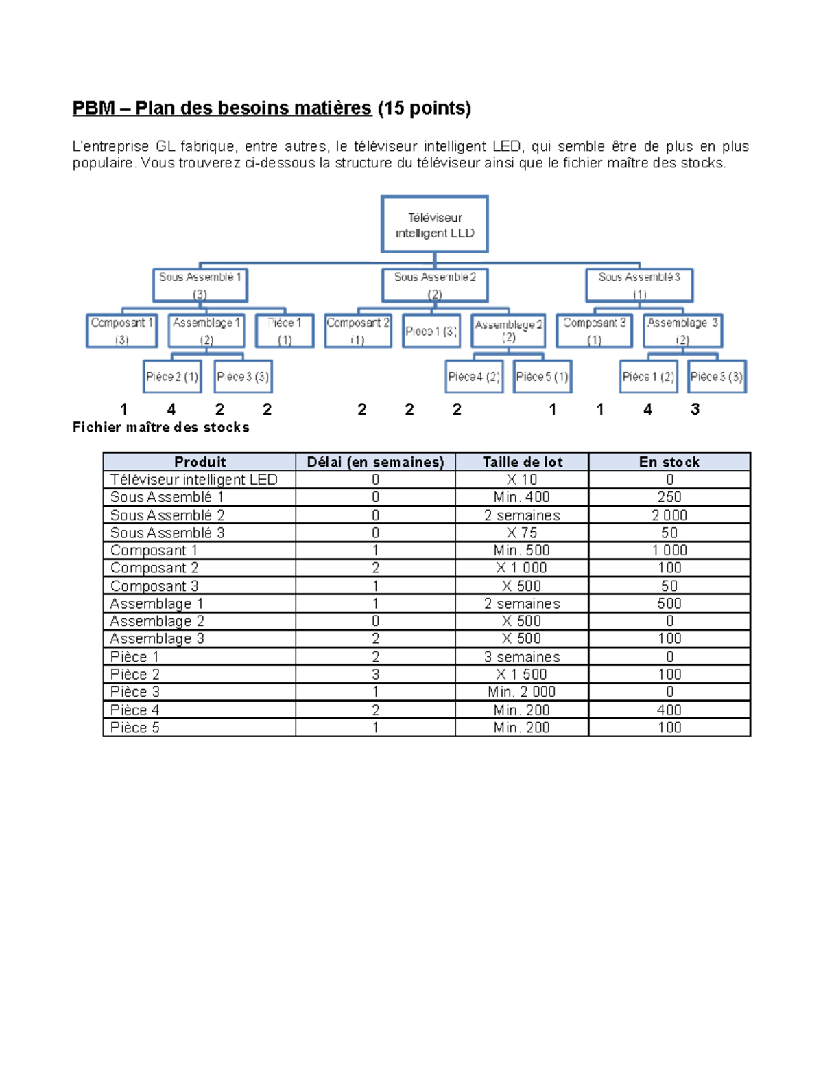 Plan des besoins matières - PBM – Plan des besoins matières (15 points ...