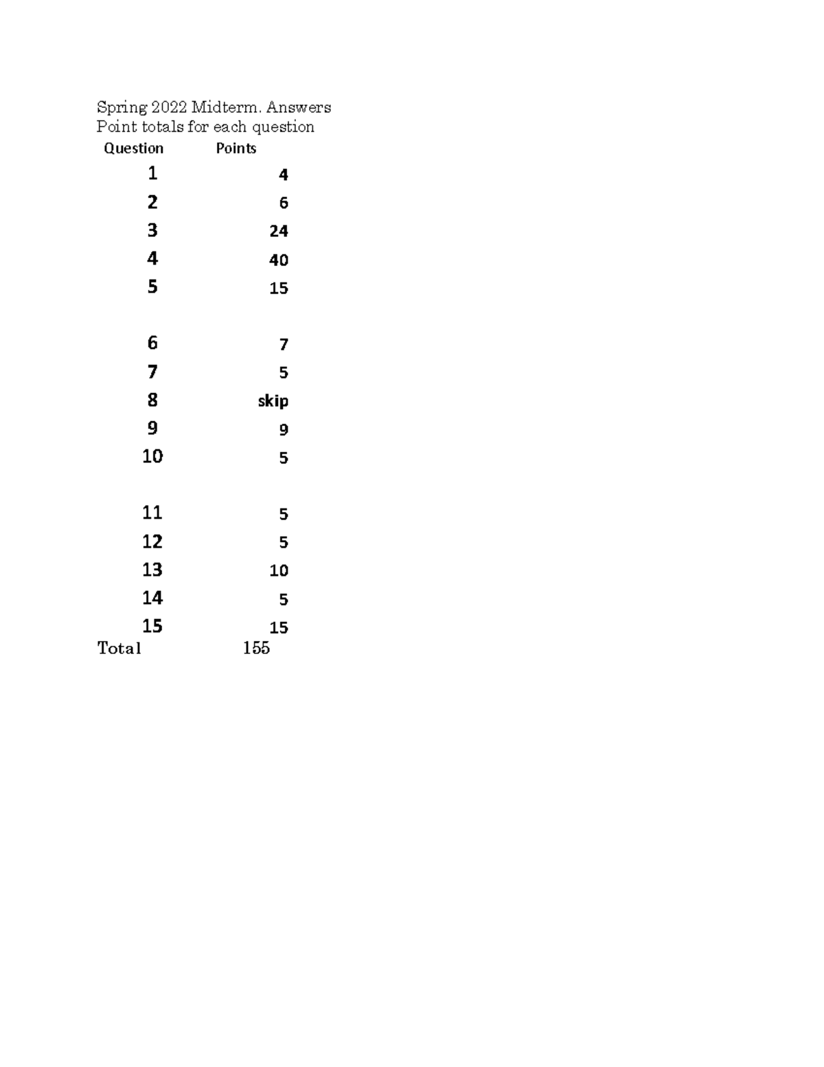 Math 211 S22 Midterm V5 answers - Spring 2022 Midterm. Answers Point ...