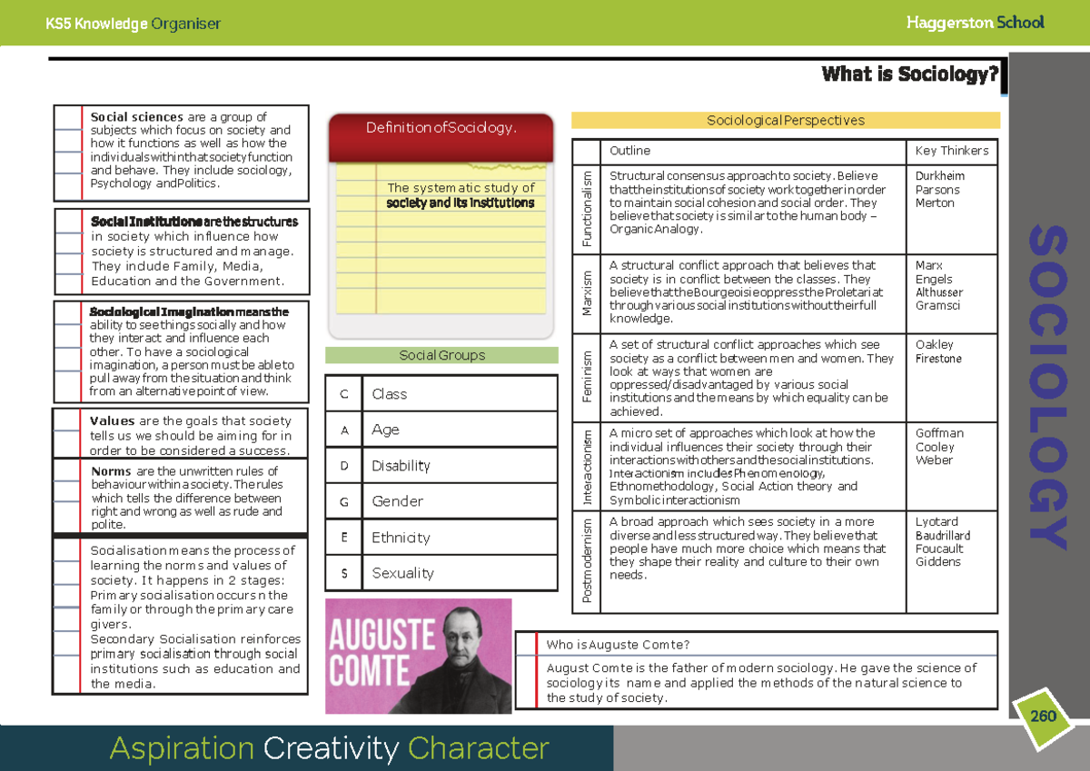Web KO Year12 2020-Sociology - Sociological Perspectives Social Groups ...