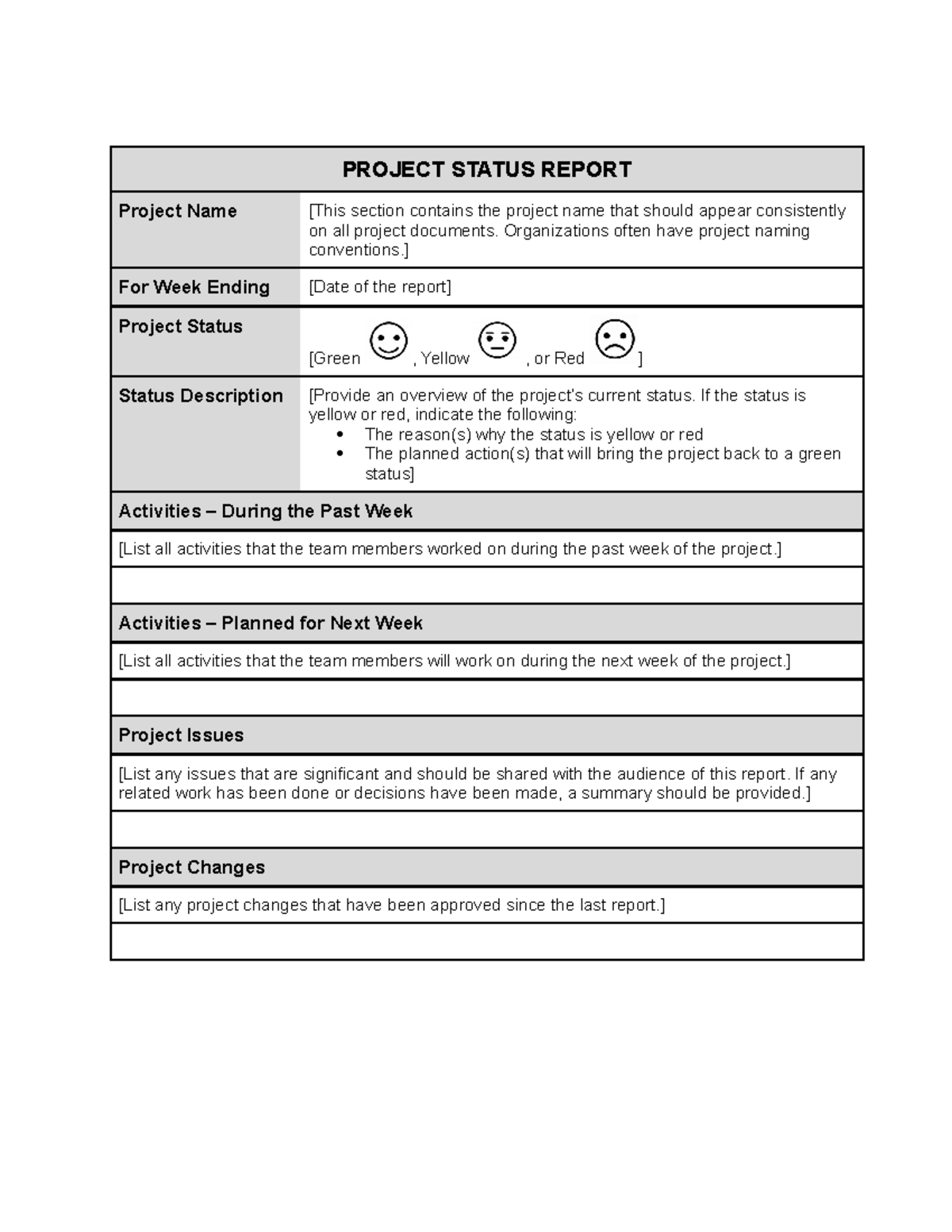 Project Status Report - F3IRFED - PROJECT STATUS REPORT Project Name ...