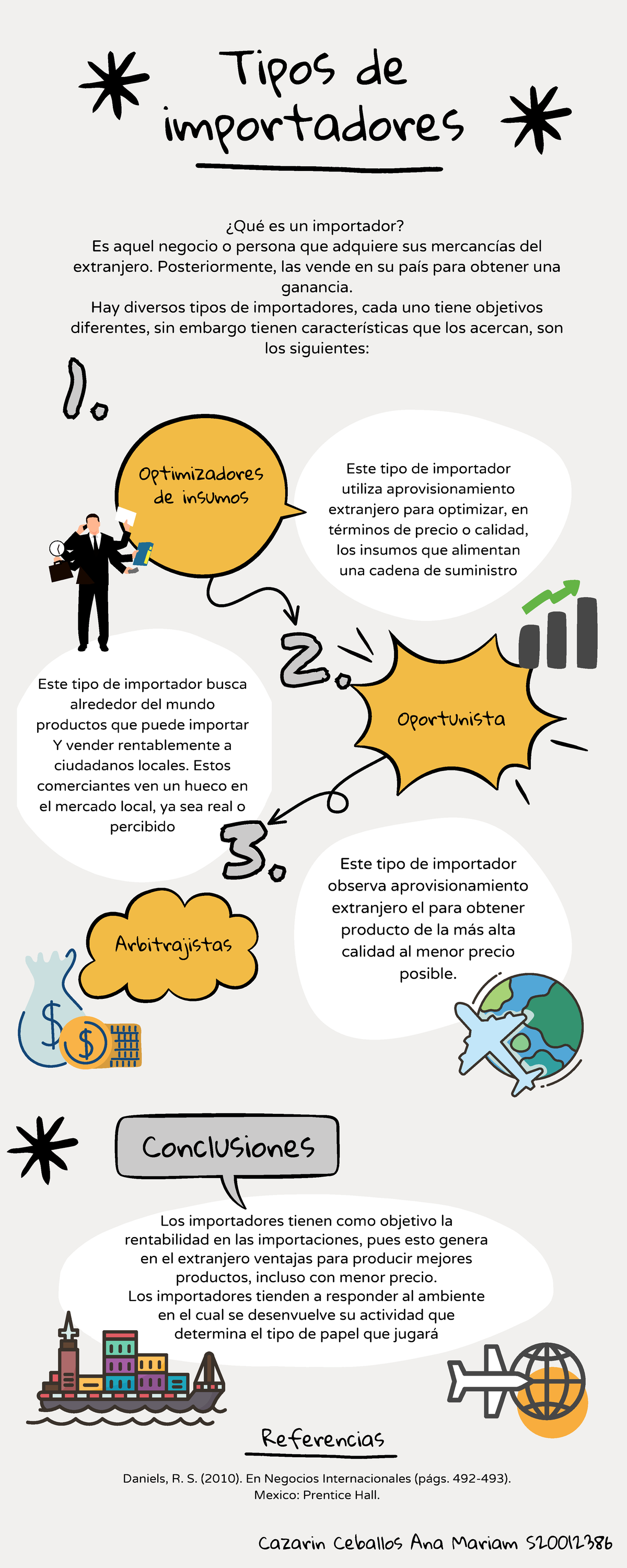 Act3 Importadores Cazarin Ana - Tipos de importadores Este tipo de ...