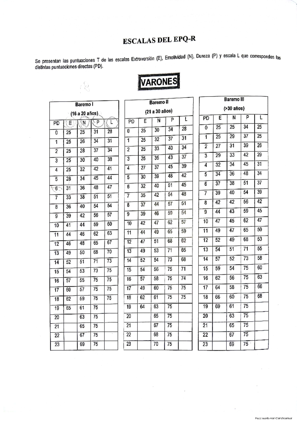 EPQ-R Eysenck - - Studocu