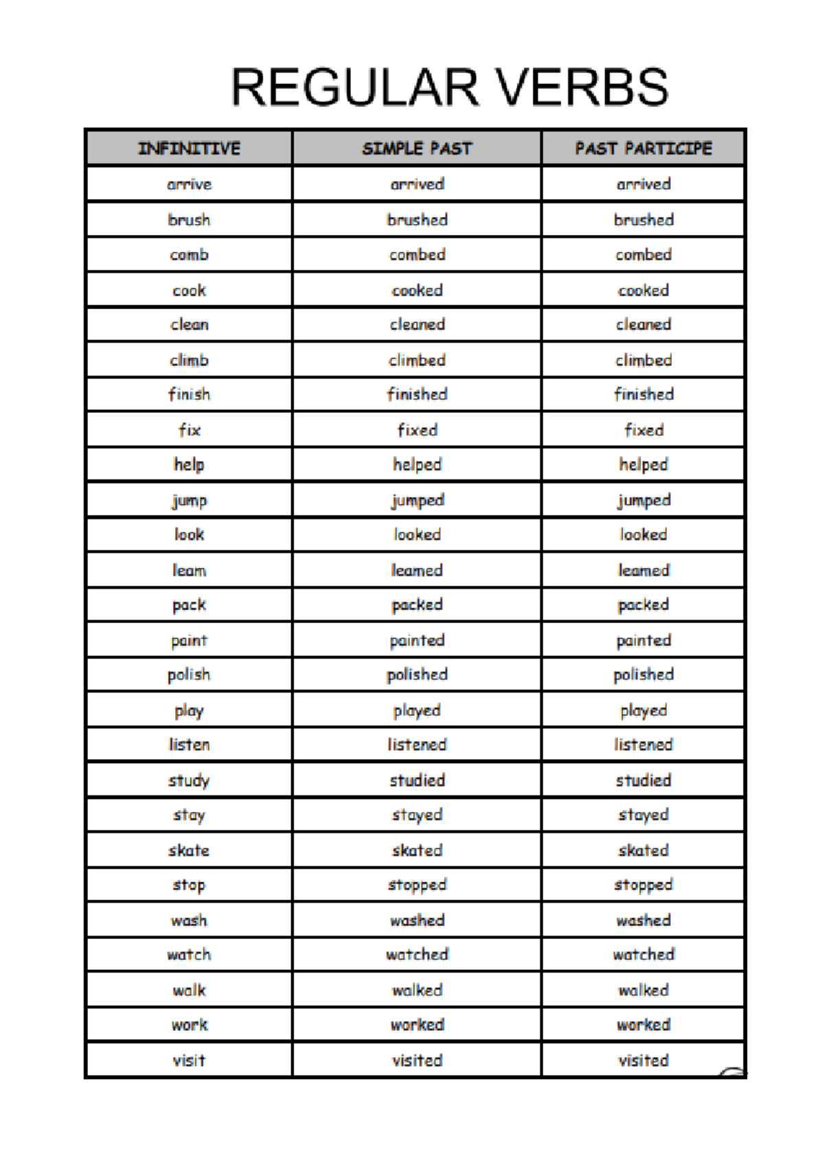 Regular AND Irregular Verbs LIST - REGULAR VERBS INFINITIVE SIMPLE PAST ...