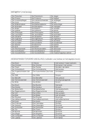 German Cheat Sheet - German Pronouns Nom Acc Dat Gen Refl 1st person ...