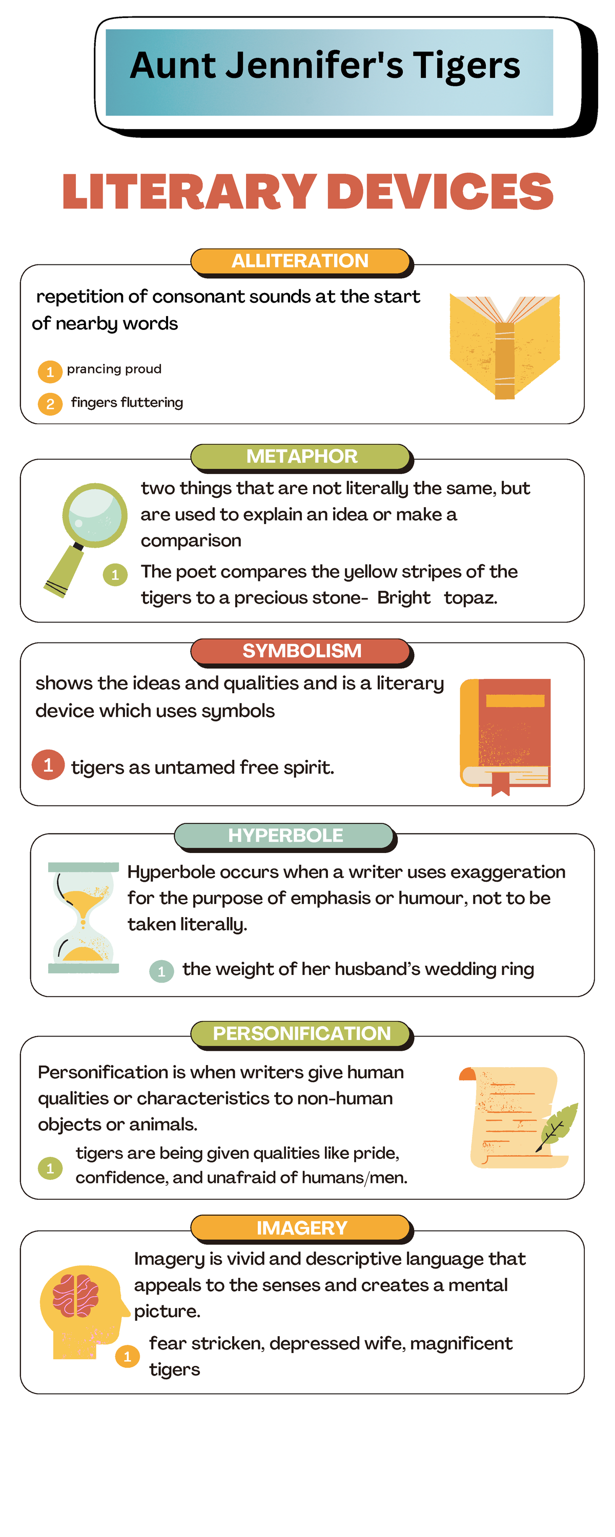 Literary Devices Educational Infographic in Colourful Handdrawn Style ...