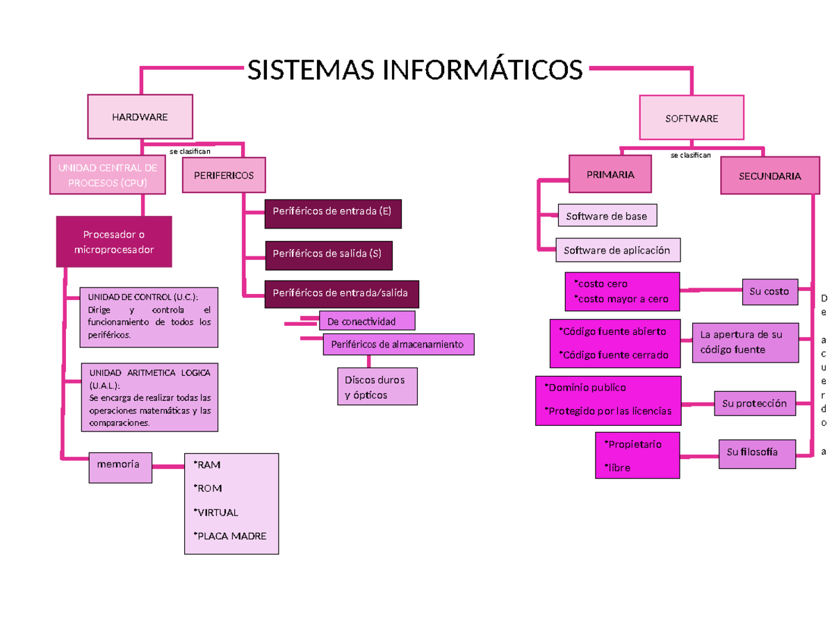 Sistemas informaticos - SISTEMAS INFORMÁTICOS HARDWARE SOFTWARE UNIDAD CENTRAL DE PROCESOS (CPU ...