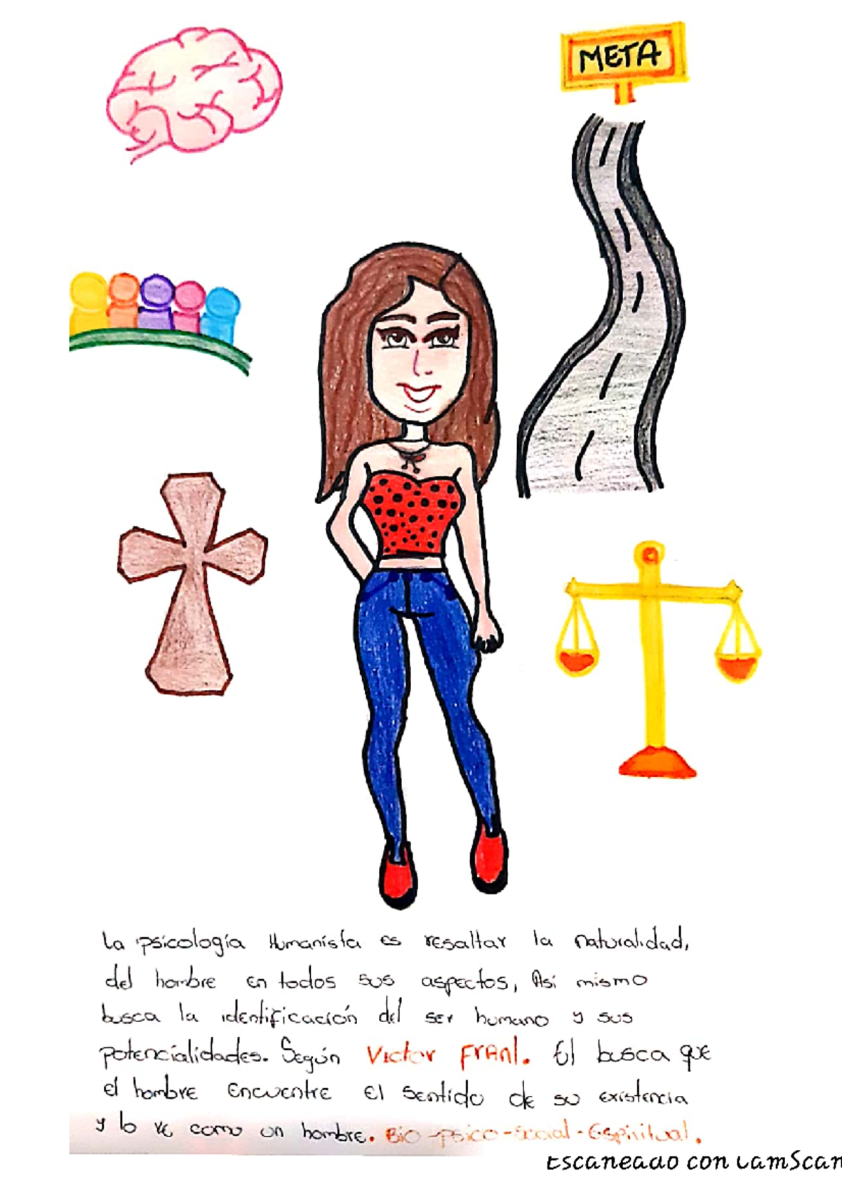 Psicologia humanista dibujo - META la psicologia Humanista es resaltar ...