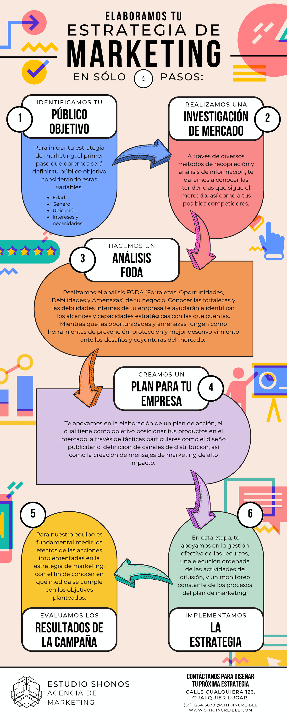 Infografía Estrategia de Marketing Ilustrada Colorida Beige - E S T R A ...