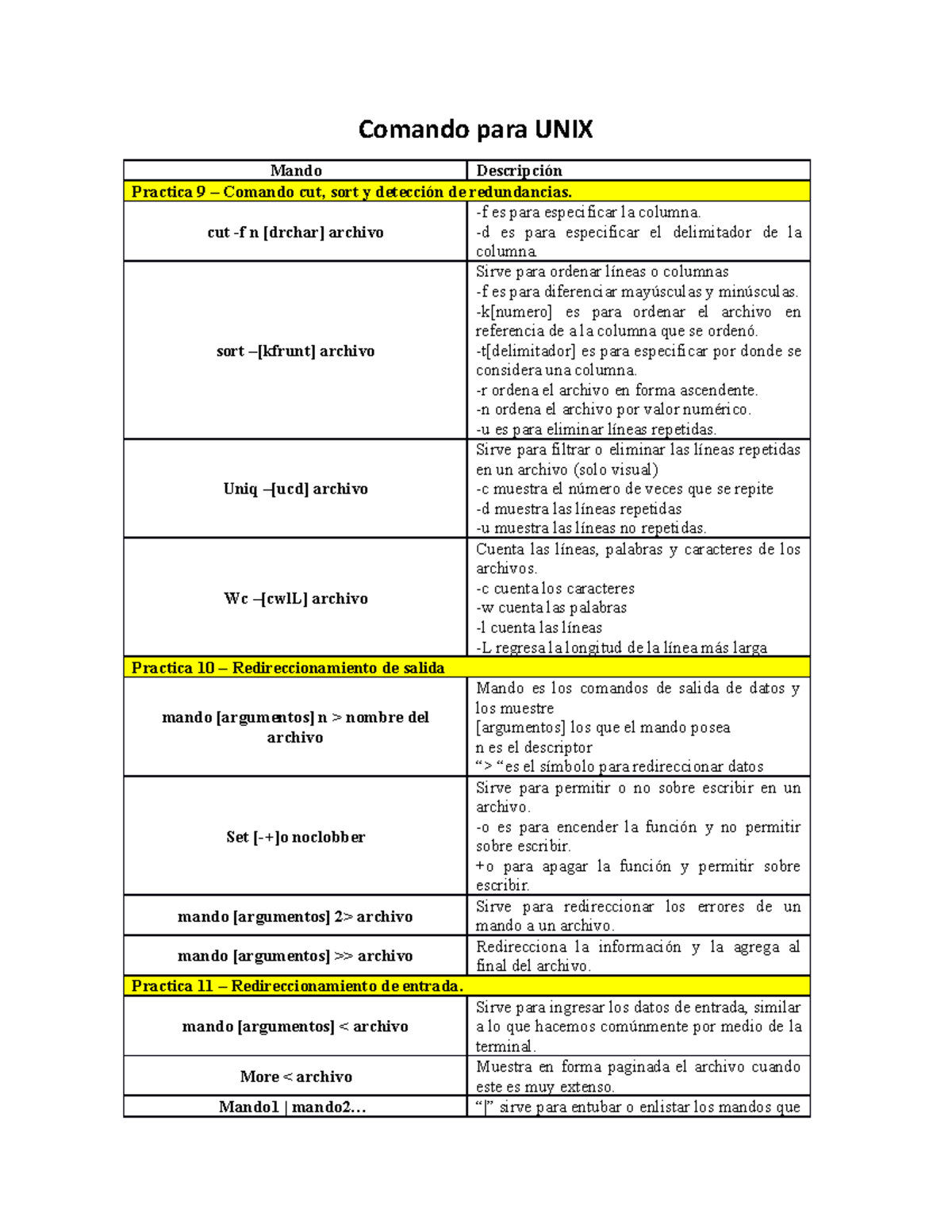 Apuntes - Comando para UNIX - Comando para UNIX Mando Descripción ...