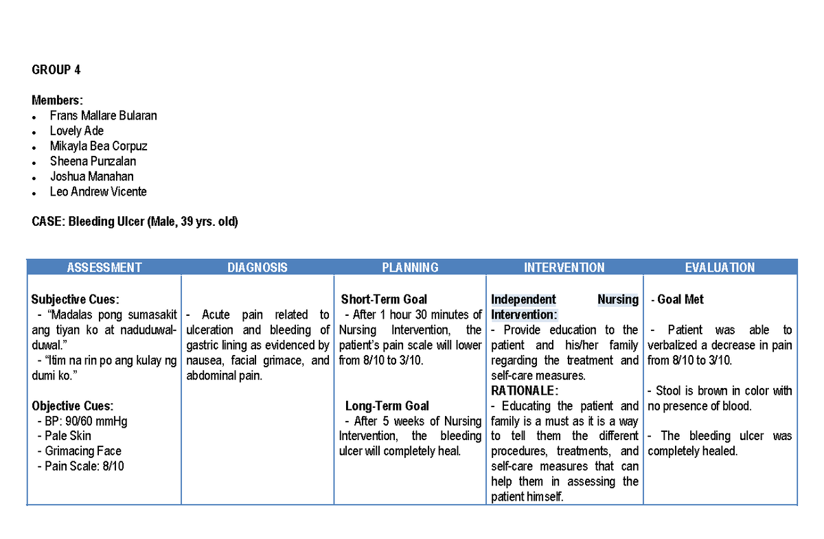 Assessment - GROUP 4 Members: Frans Mallare Bularan Lovely Ade Mikayla ...