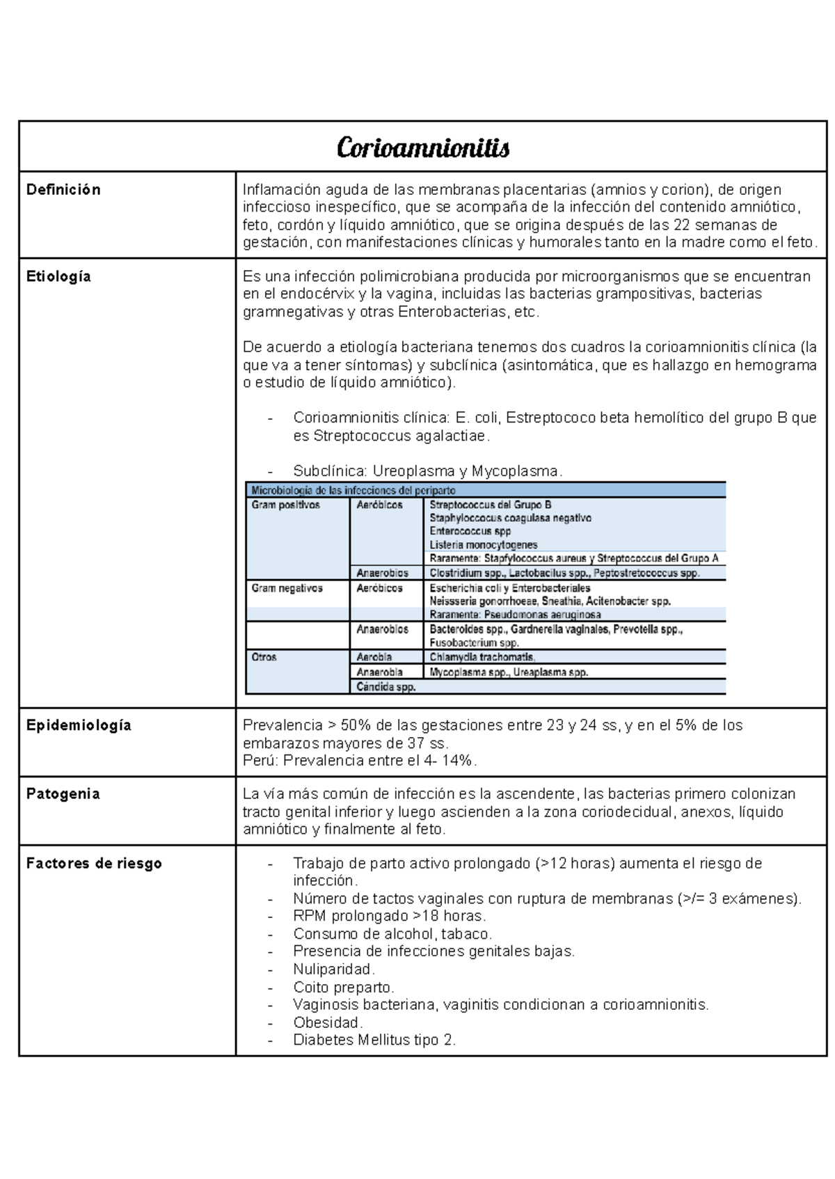 Corioamnionitis-obstetricia - Corioamnioniti Definición Inflamación ...