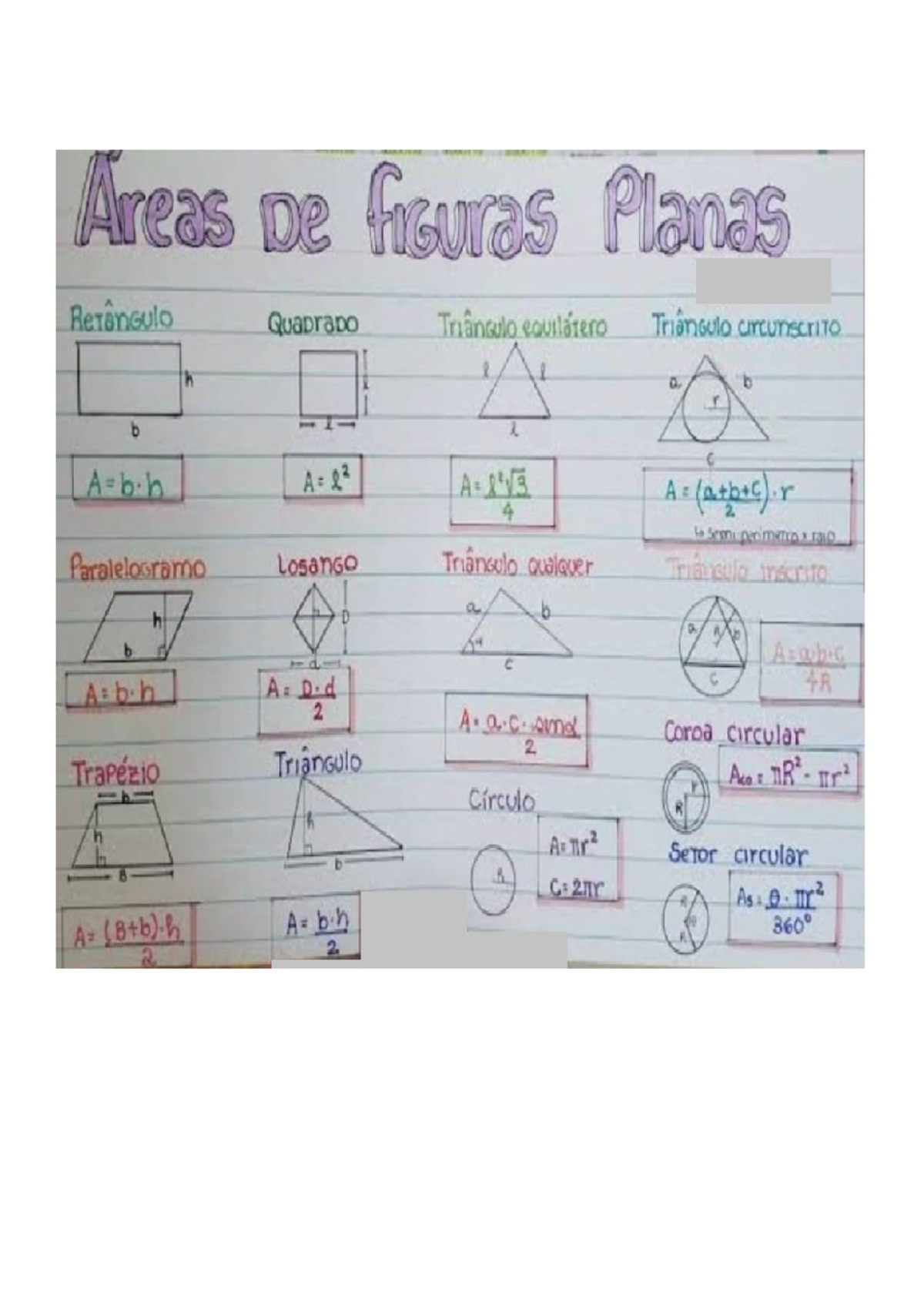 Mapa mental Áreas DE Figuras Planas - Matemática - Areas De ficuras ...