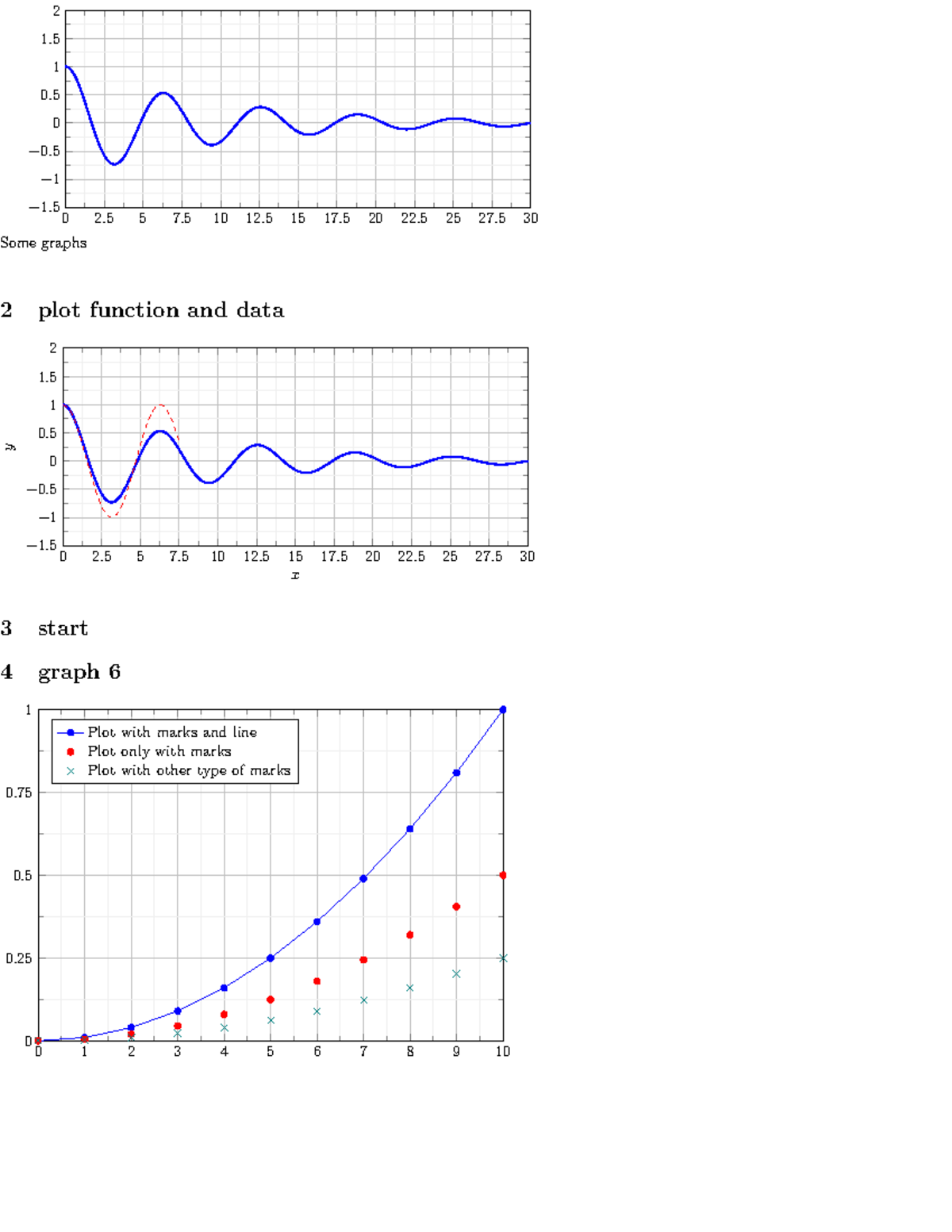 Graph test - feito em LaTeX - Some graphs x y Plot with marks and line ...