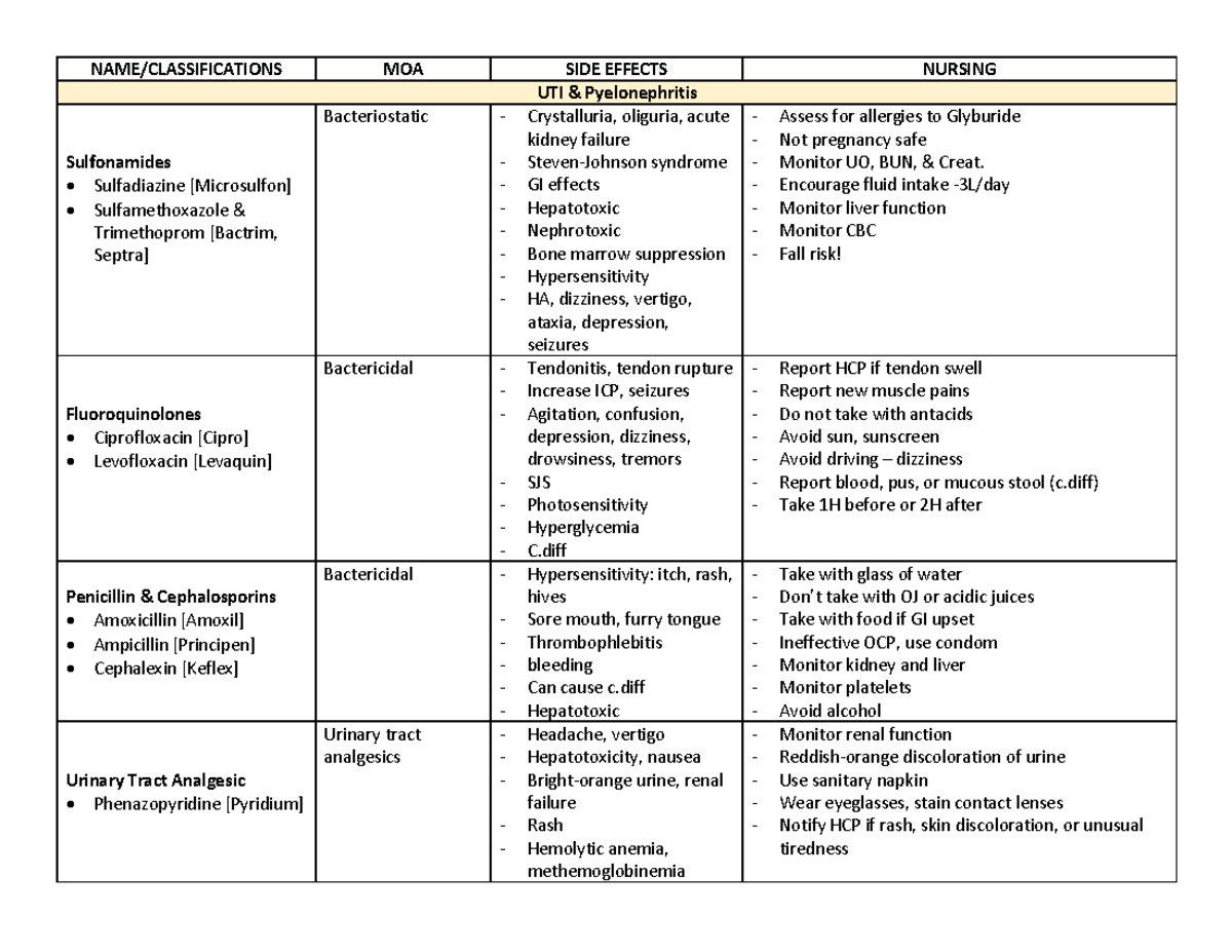 NU201 Exam 2 Meds - MedSurg Maternity Pediatric - NAME/CLASSIFICATIONS ...