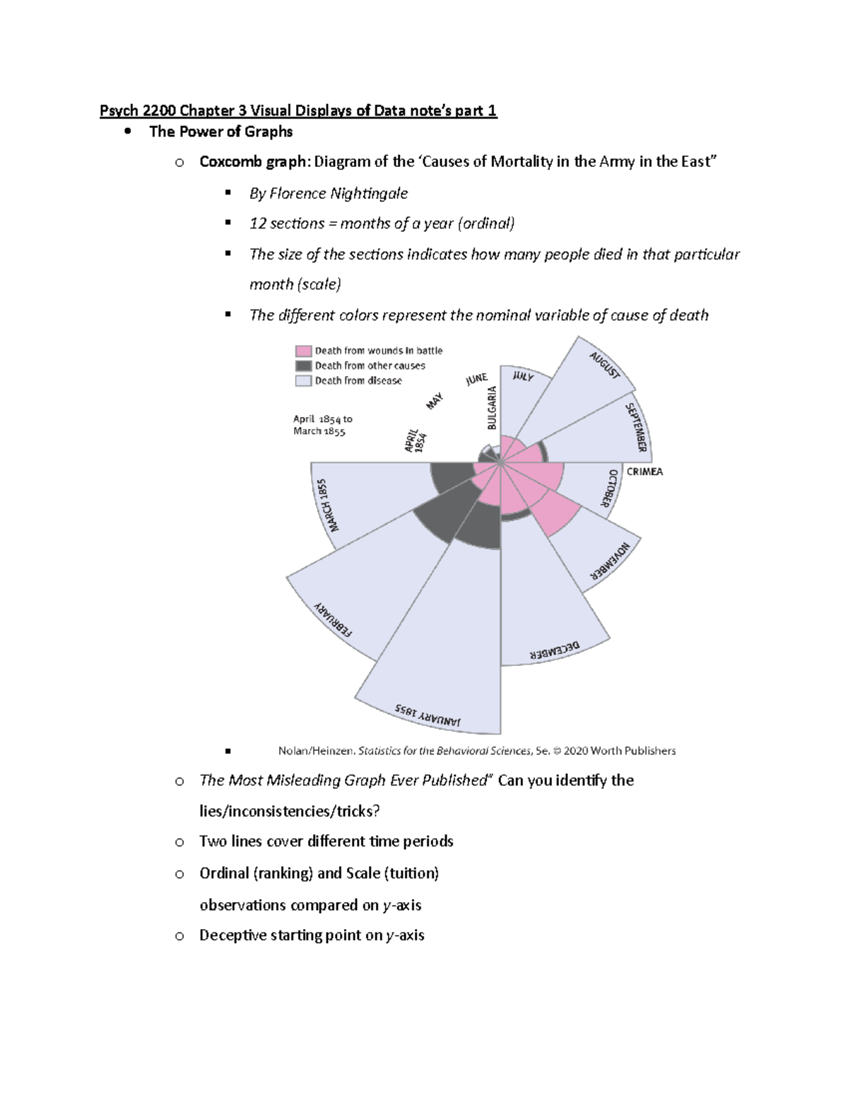 Psych 2200 Chapter 3 Visual Displays of Data note’s part 1 - Studocu