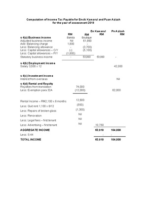 TAX267 SS FEB2022 - UNIVERSITI TEKNOLOGI MARA FINAL EXAMINATION ANSWER ...