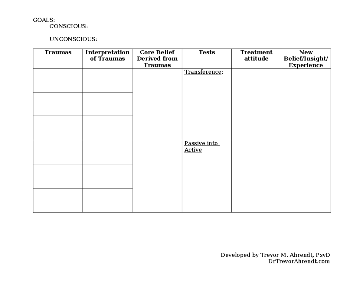 Dr Ahrendt - CMT Formulation Grid - Ciencia Politica - GOALS: CONSCIOUS ...