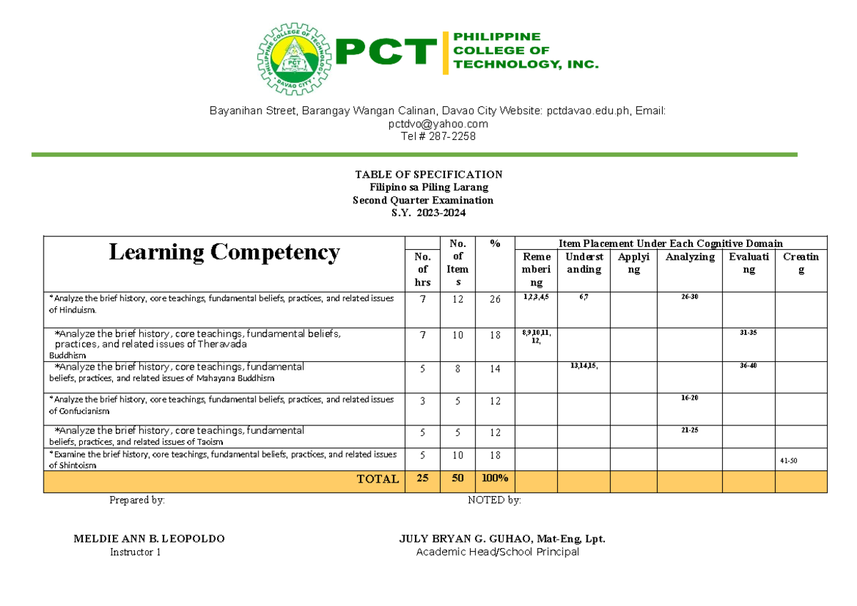 Filipino-TOS - Table of Specifications in Filipino. - Bayanihan Street ...
