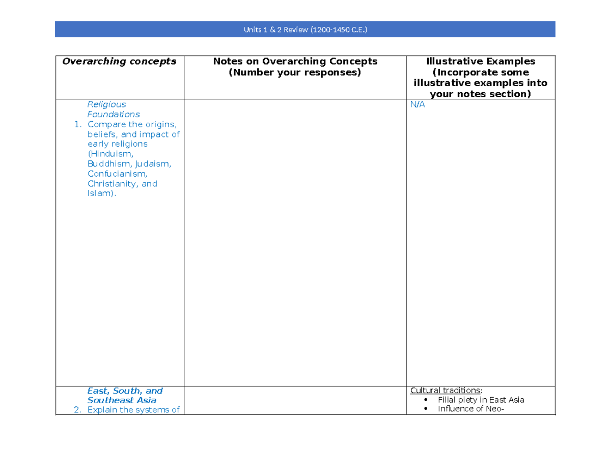 Unit One (Part One) Review-1 - Overarching concepts Notes on ...