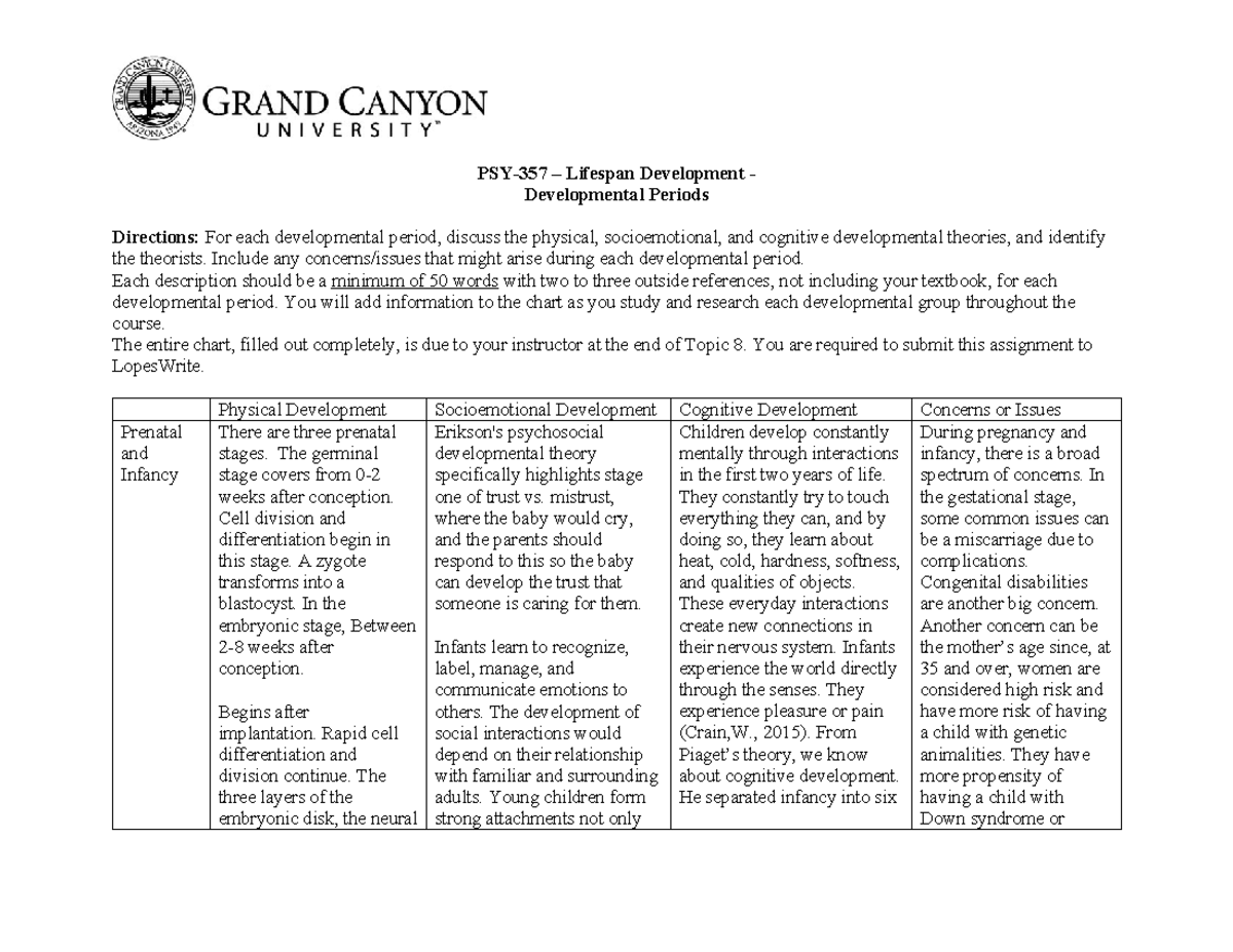 Developmental Periods - PSY-357 – Lifespan Development - Developmental ...