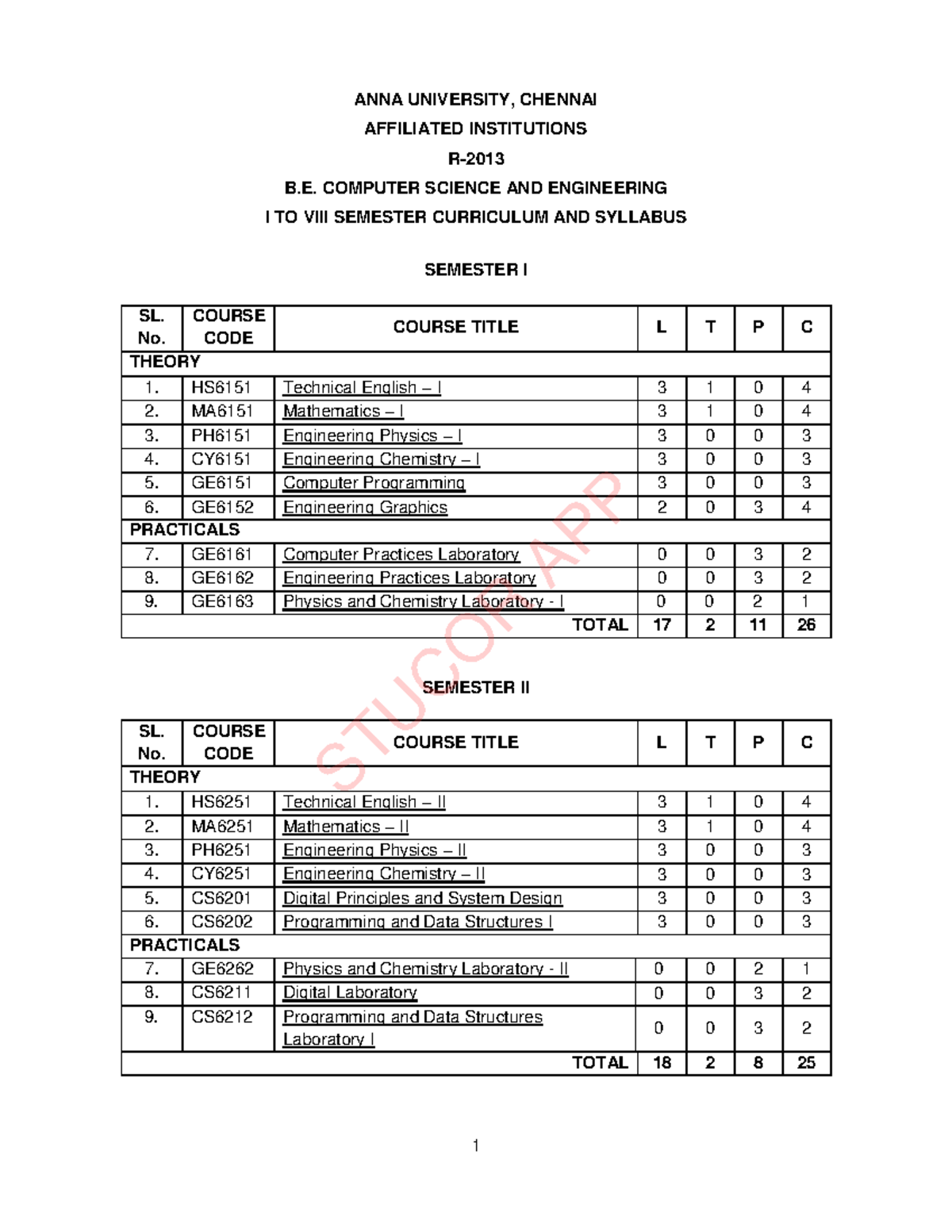Stucor Syllabus CSE2O13 - ANNA UNIVERSITY, CHENNAI AFFILIATED ...