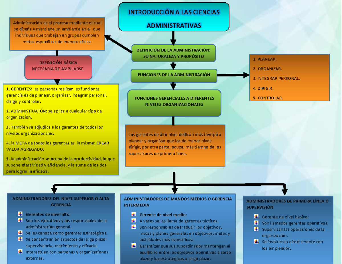 Adm 1 - apuntes - INTRODUCCIÓN A LAS CIENCIAS DEFINICIÓN DE LA ...