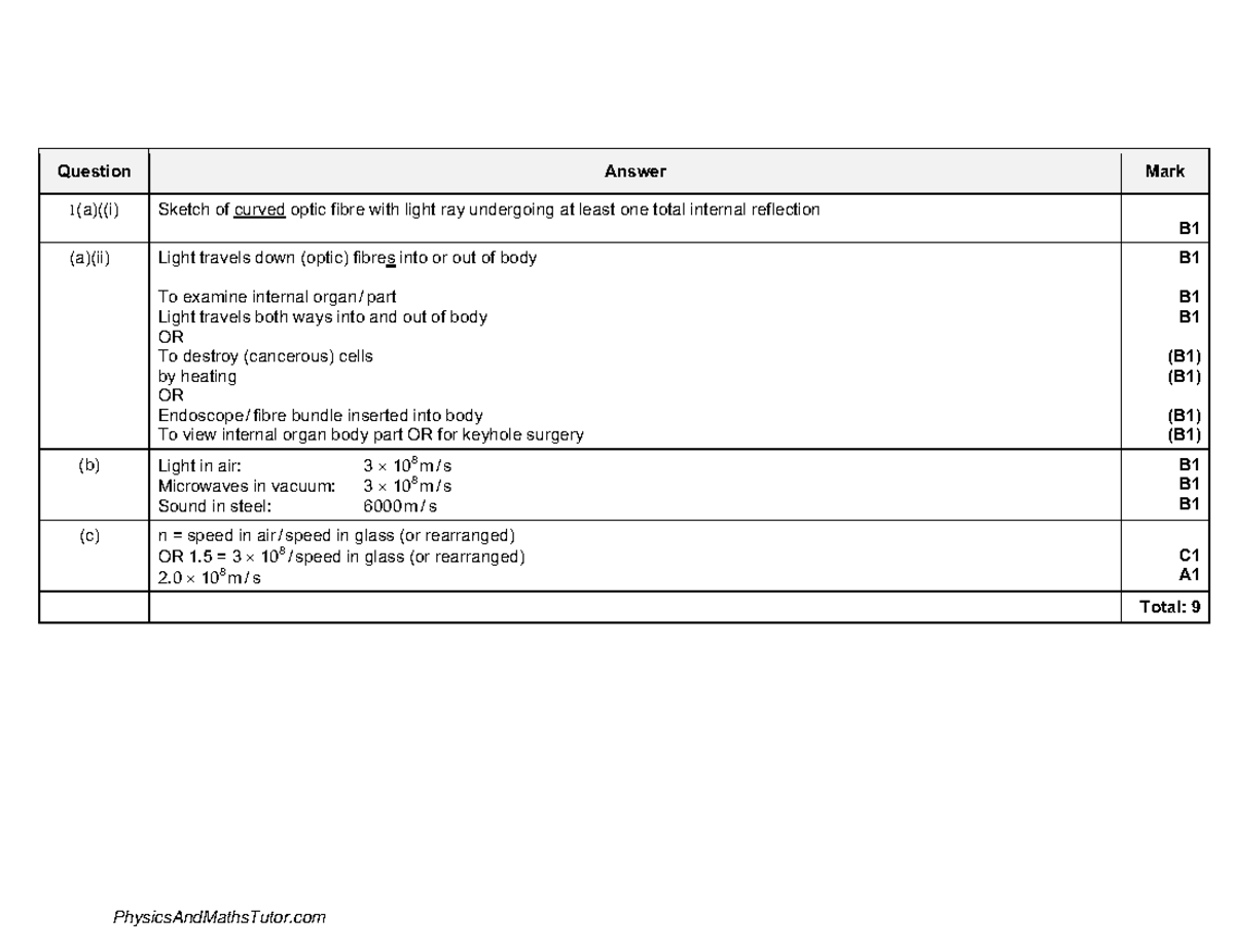 Light 1 MS - physics revision for homework and test and practice exams ...