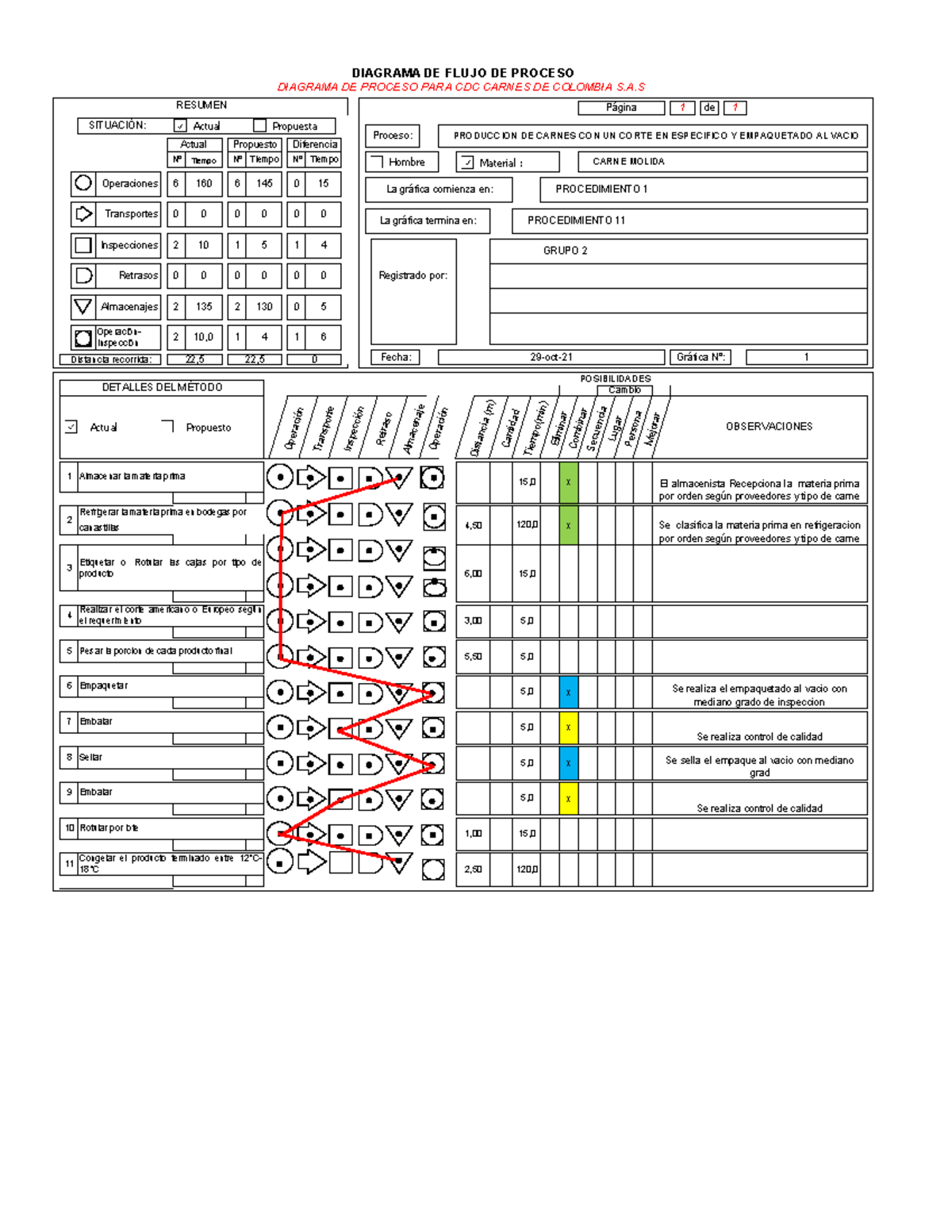 Diagrama de proceso - hola - DIAGRAMA DE FLUJO DE PROCESO DIAGRAMA DE ...