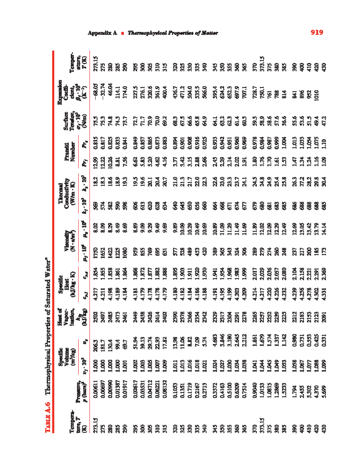 Water Table. for finding specific parametetrs - heat transfer - Studocu