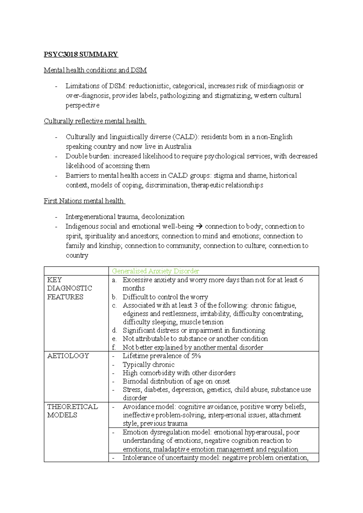 DSM-5 Criteria - PSYC3018 SUMMARY Mental health conditions and DSM ...