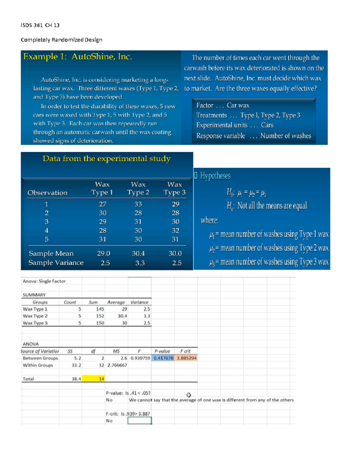 ISDS361 CH13 AND 14 Notes - ISDS 361 CH 13 Completely Randomized Design ...
