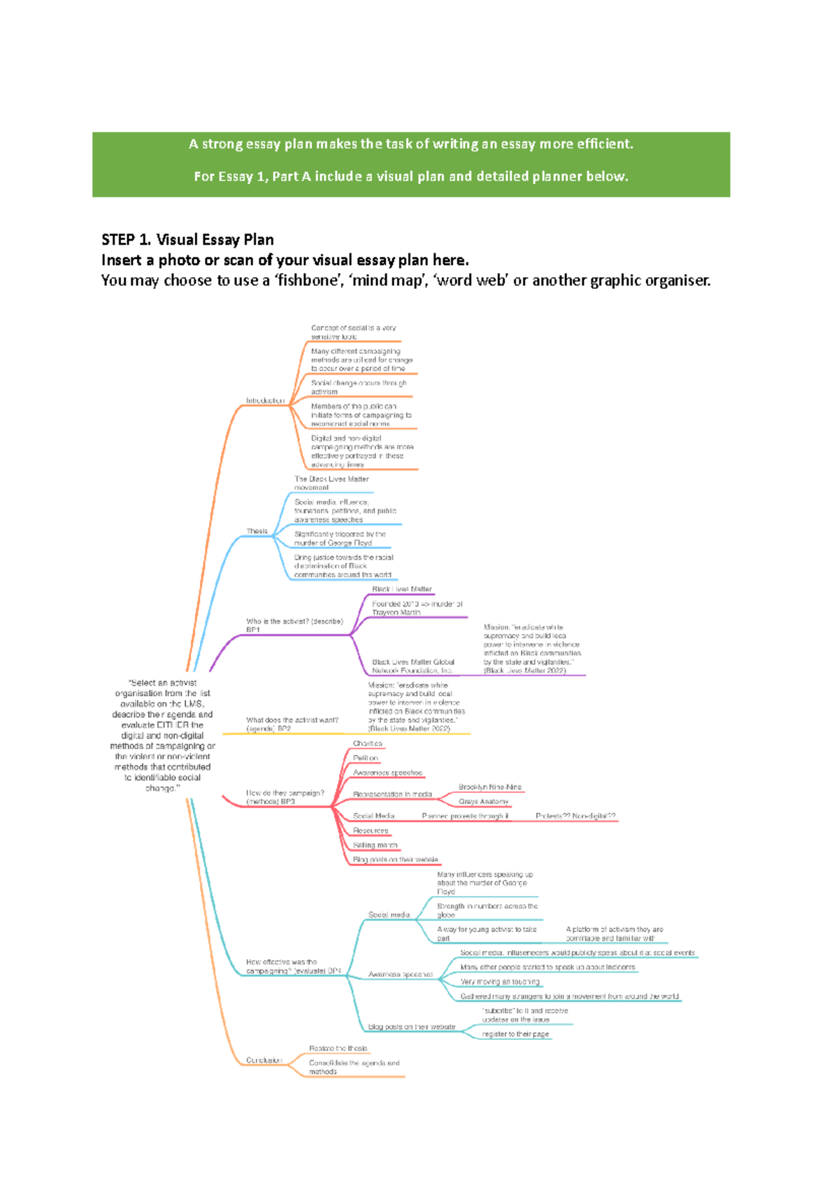 Assignment FIVE–Part A Visual + Detailed Essay Plan - A strong essay ...