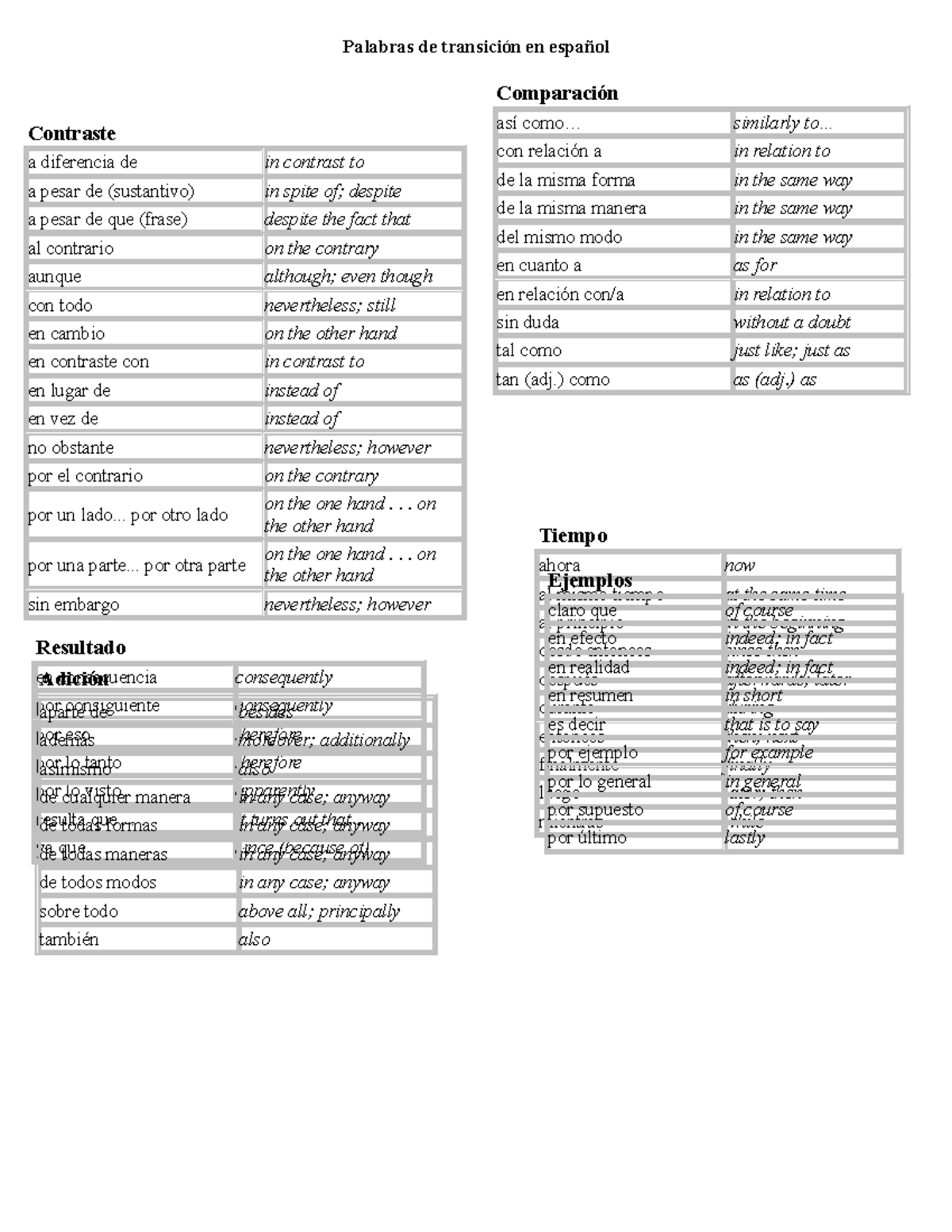 Palabras+de+transición+en+español-2 - Palabras de transición en español ...