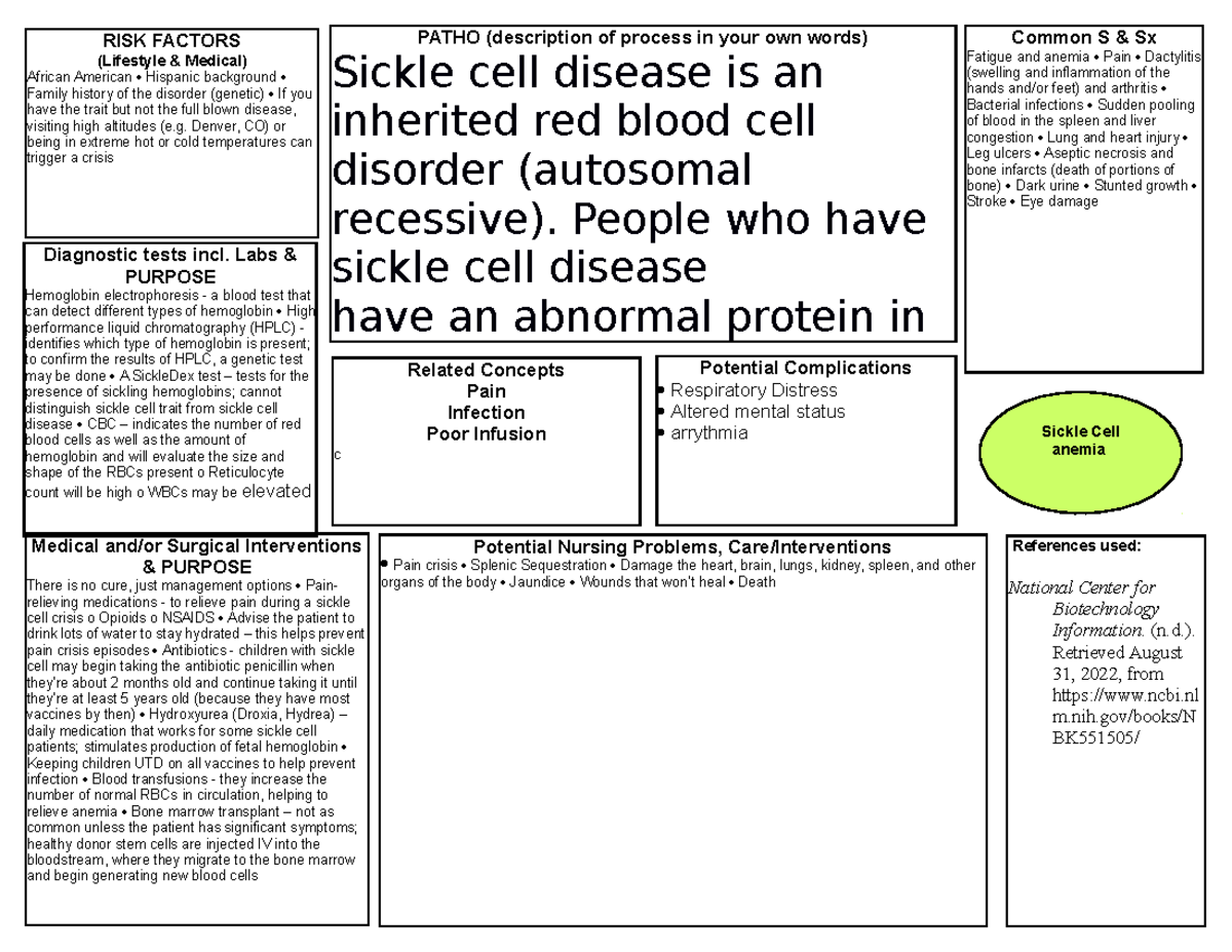 Patho Map - BSN Template neutropenia - Sickle Cell anemia RISK FACTORS ...
