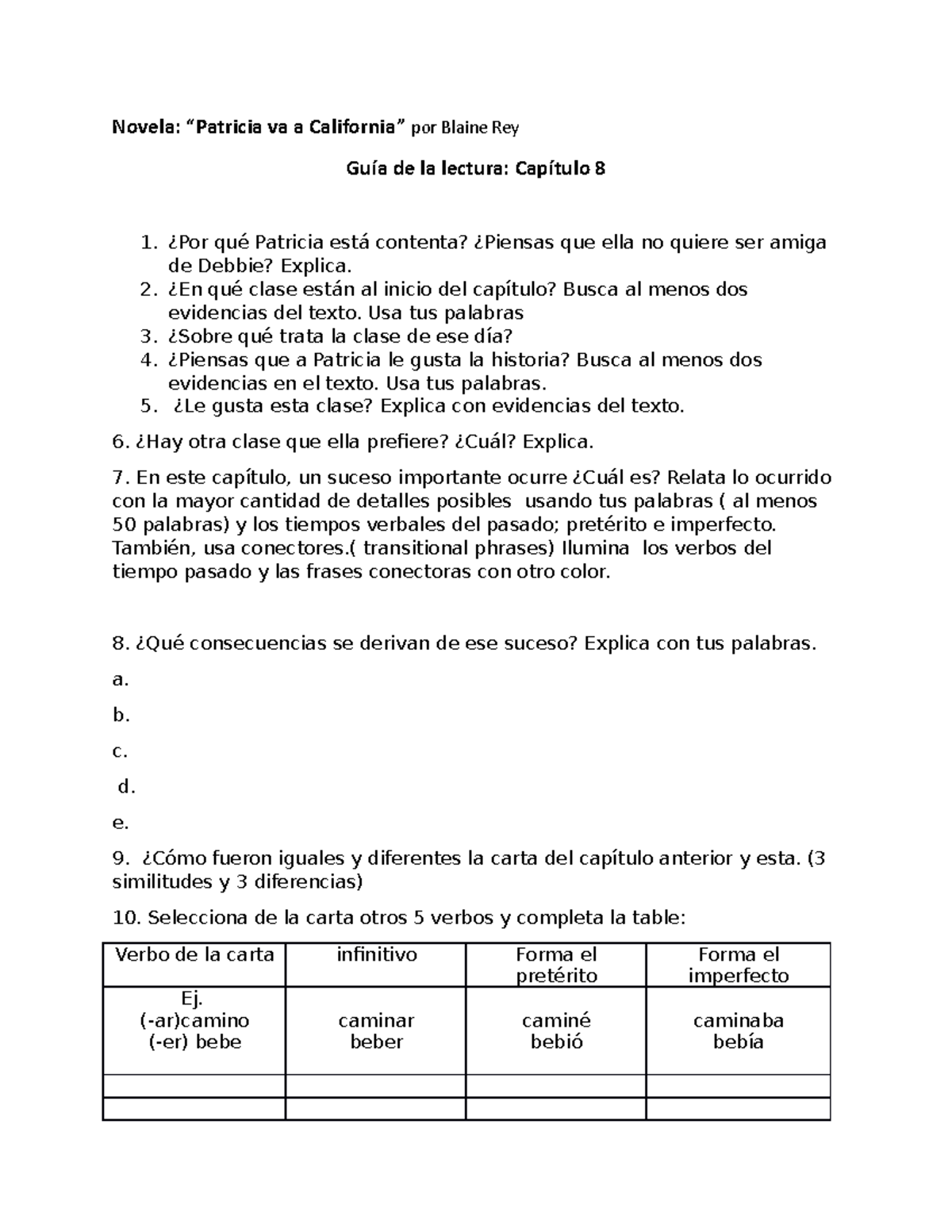 Cap - mkjhgfdss - Novela: “Patricia va a California” por Blaine Rey ...