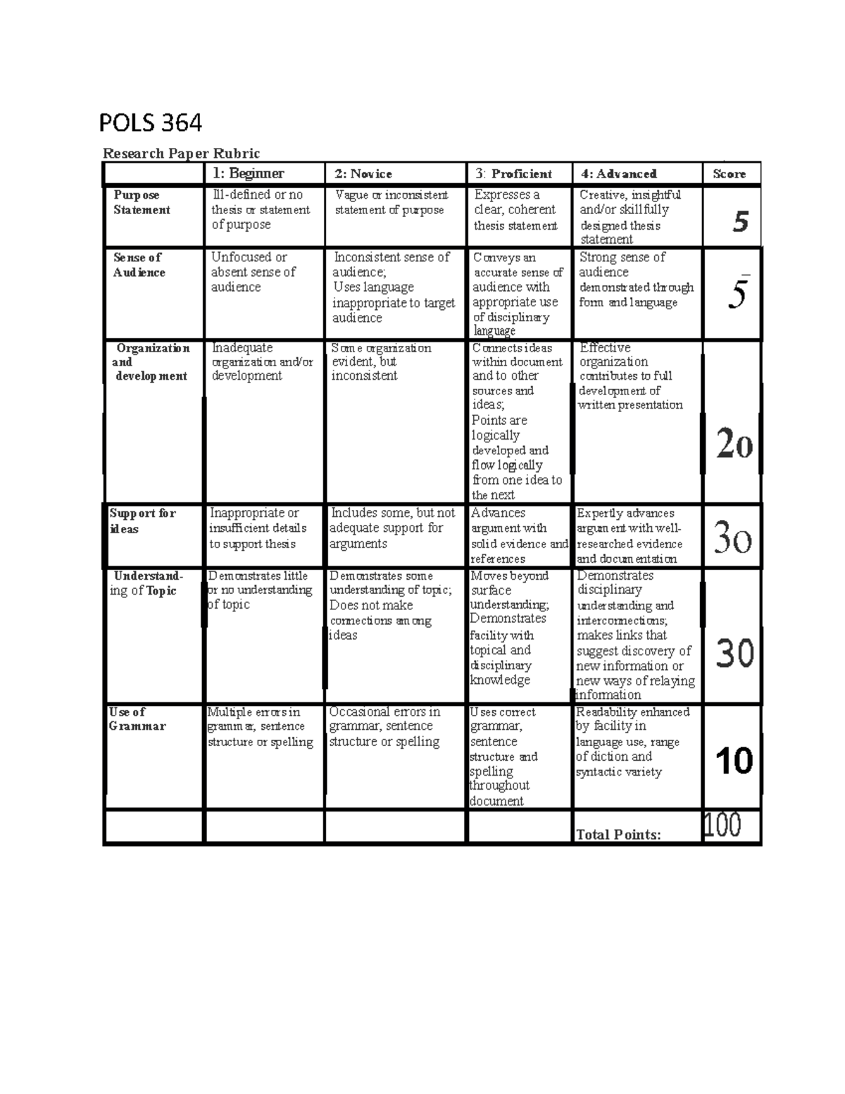 Rubric POLS 364 Paper - POLS 364 Research Paper Rubric. 1: Beginner 2 ...