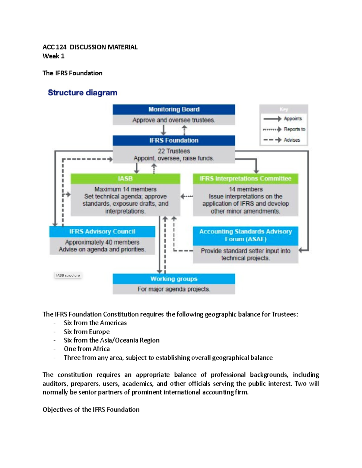 ACC 124 Week 1 Discussion Material COPY - ACC 124 DISCUSSION MATERIAL ...