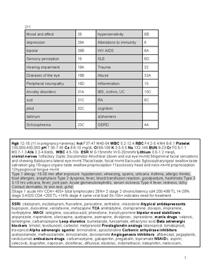 ATI Template Delirium-Confusion - ACTIVE LEARNING TEMPLATES THERAPEUTIC ...